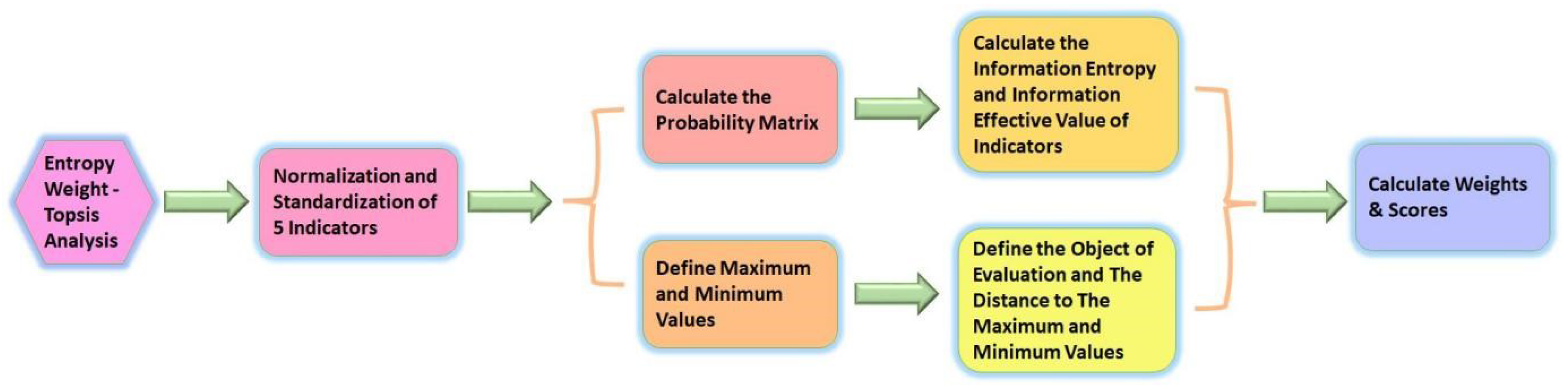 Multiphase Transport Network Optimization: Mathematical Framework ...