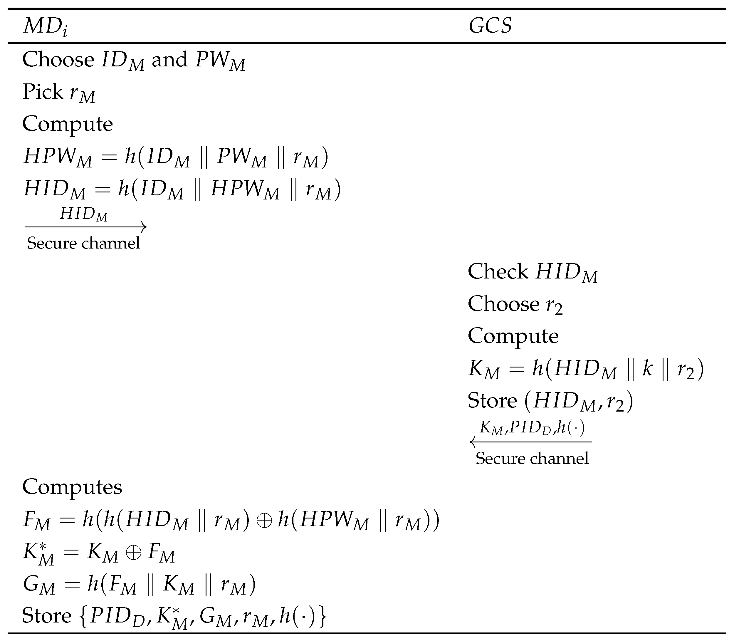 Lightweight and Security-Enhanced Key Agreement Protocol Using PUF for IoD Environments