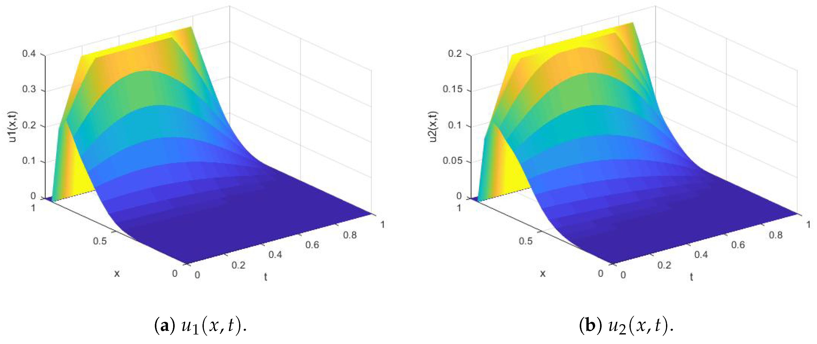 Optimal Control of an Eco-Epidemiological Reaction-Diffusion Model