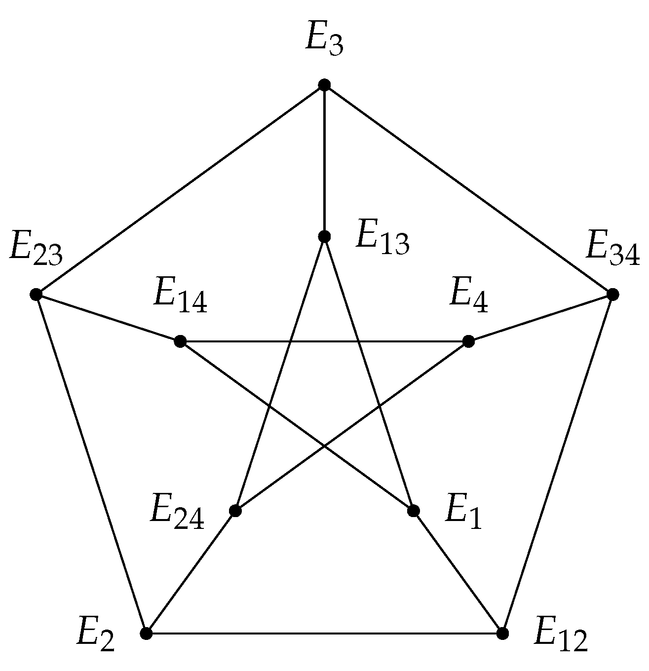Faithful Tropicalization and Skeleton of M¯0,n