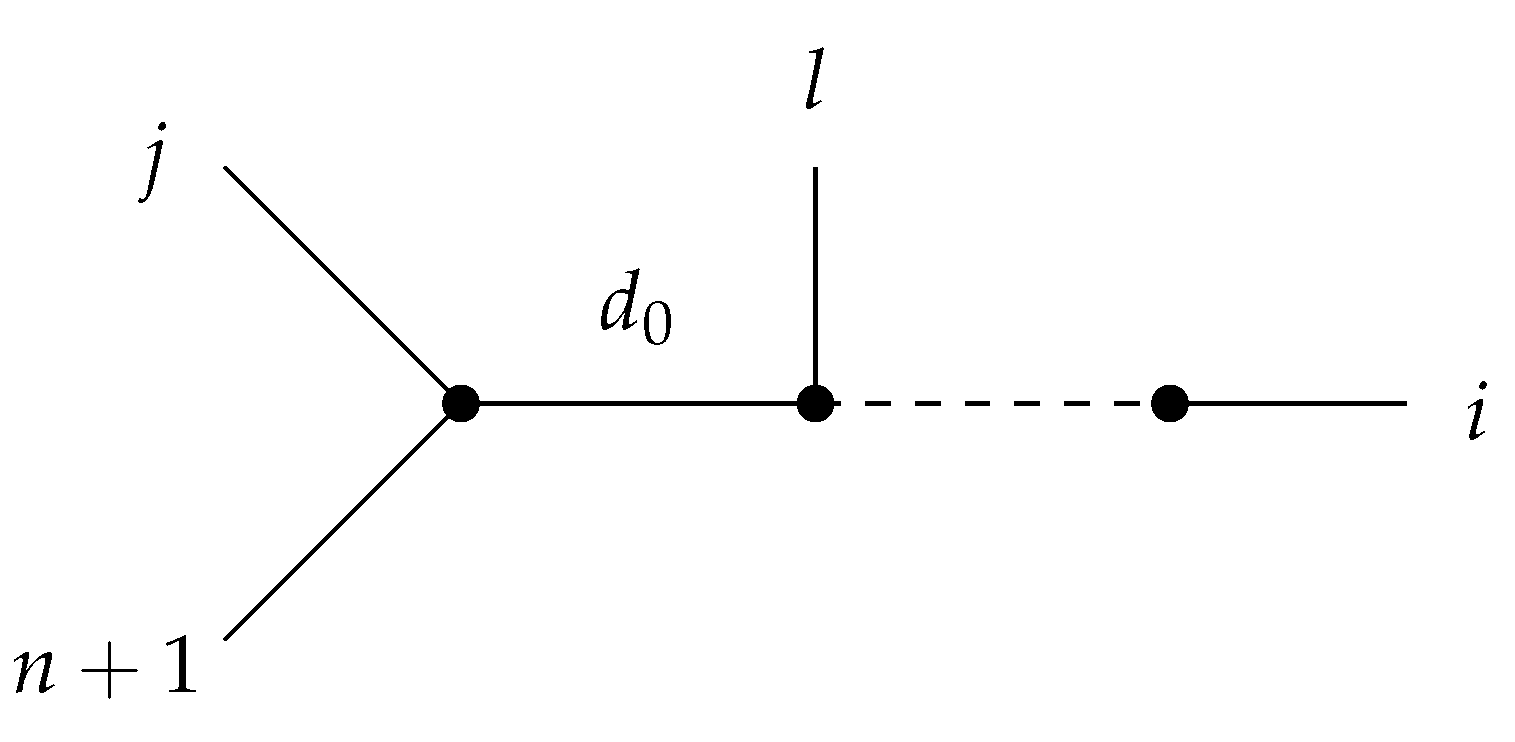 Faithful Tropicalization and Skeleton of M¯0,n
