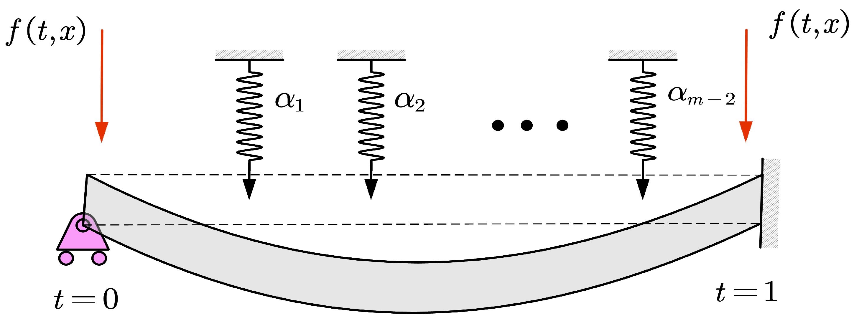 Beam Maths Investigations - The Best Picture Of Beam
