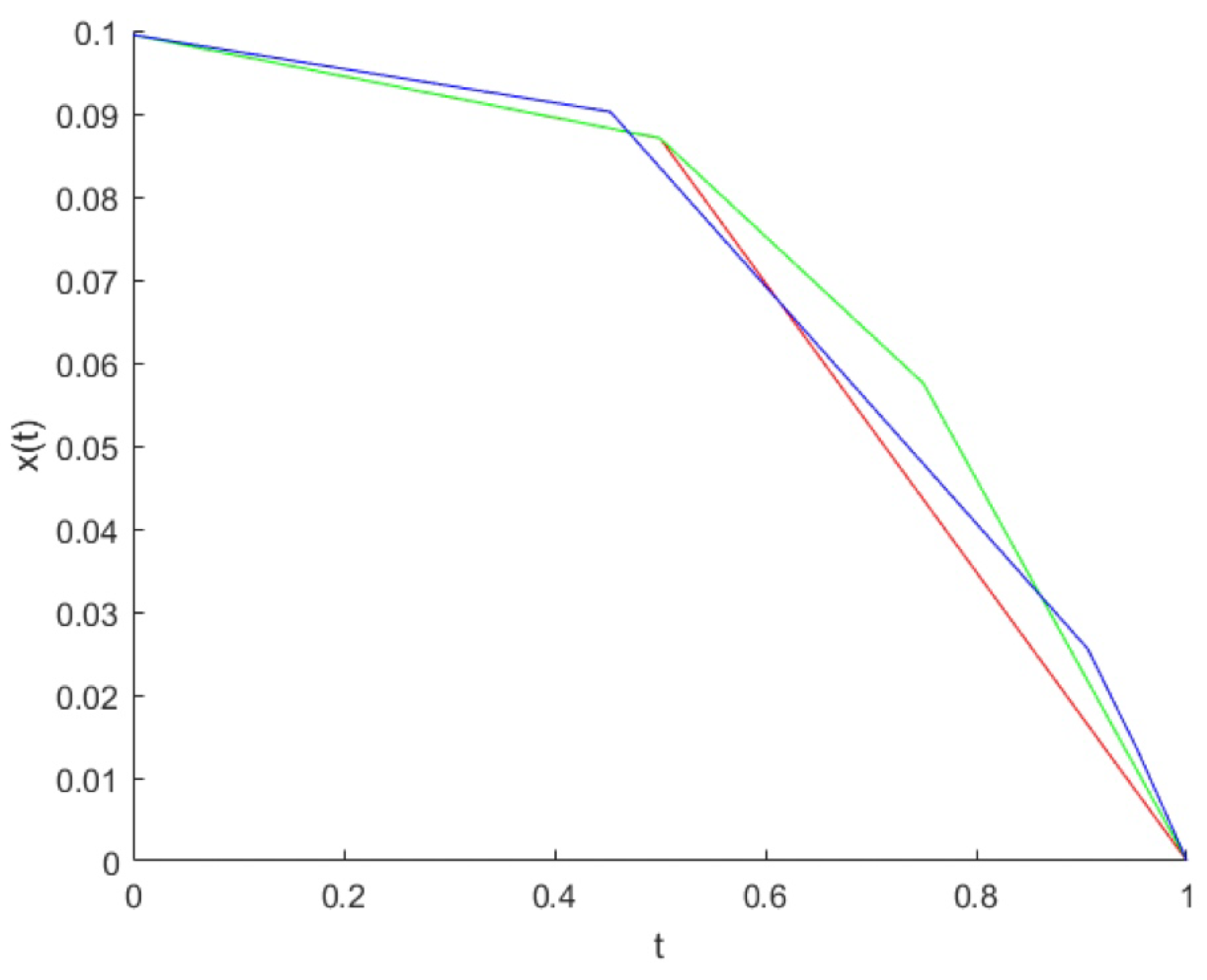 Some Results of Positive Solutions for a Beam Equation with Multi-Point Boundary Conditions