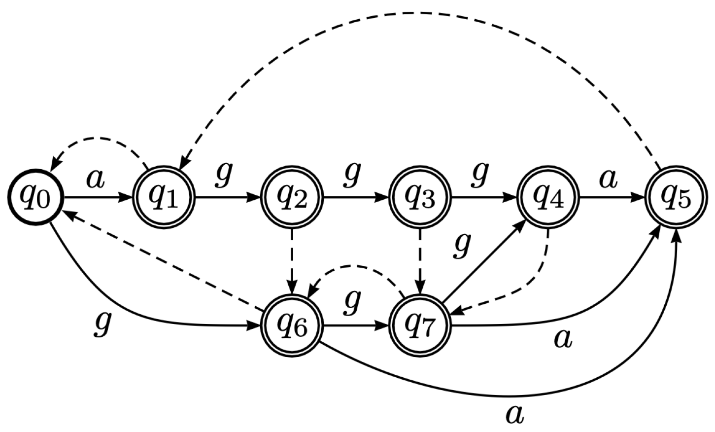 Approximate String Matching with Non-Overlapping Adjacent Unbalanced Translocations