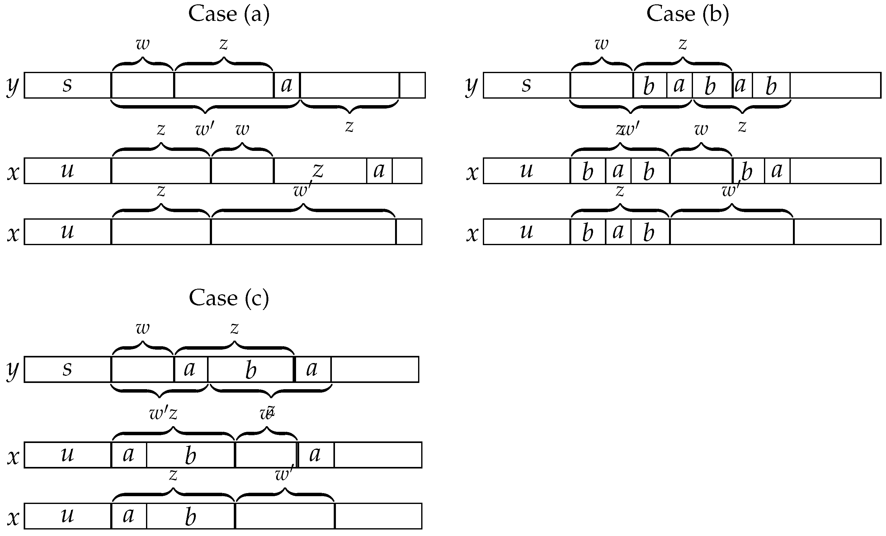 Approximate String Matching with Non-Overlapping Adjacent Unbalanced Translocations