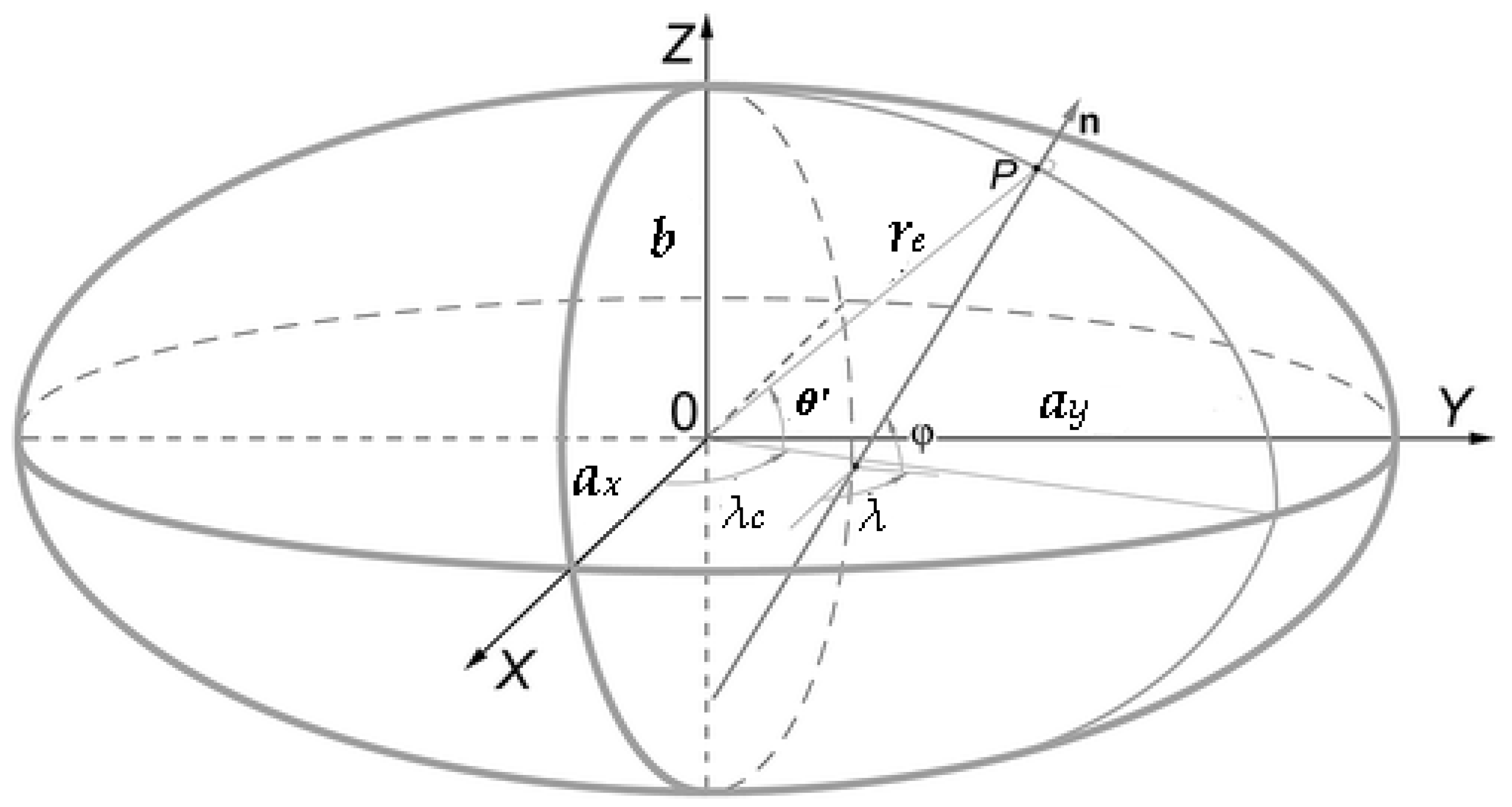 Spherical Harmonics and Gravity Intensity Modeling Related to a Special ...
