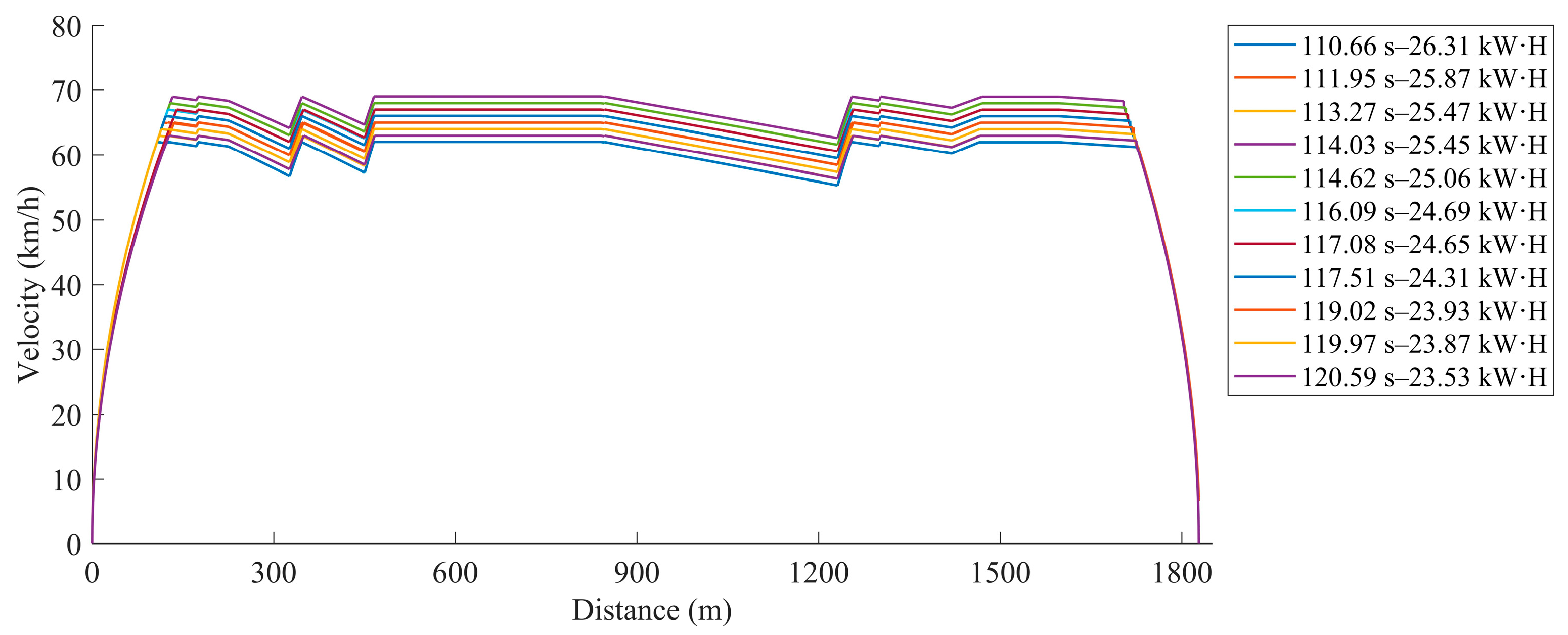Energy-Efficient Optimization Method for Timetable Adjusting in Urban Rail Transit