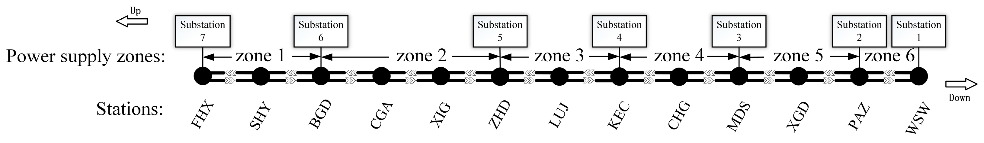 Energy-Efficient Optimization Method for Timetable Adjusting in Urban Rail Transit
