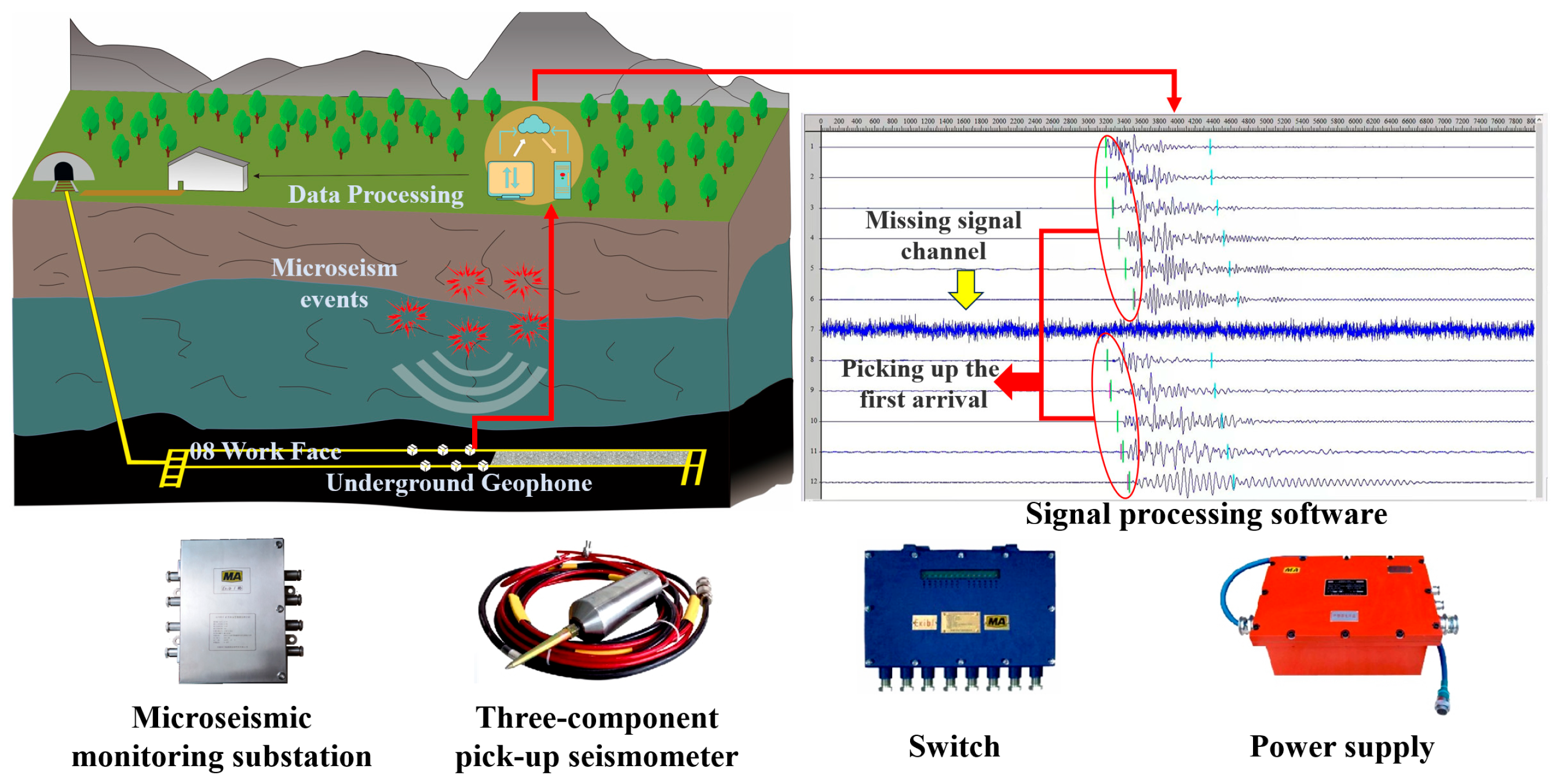 VMD-SE-CEEMDAN-BO-CNNGRU: A Dual-Stage Mode Decomposition Hybrid Deep Learning Model for ...