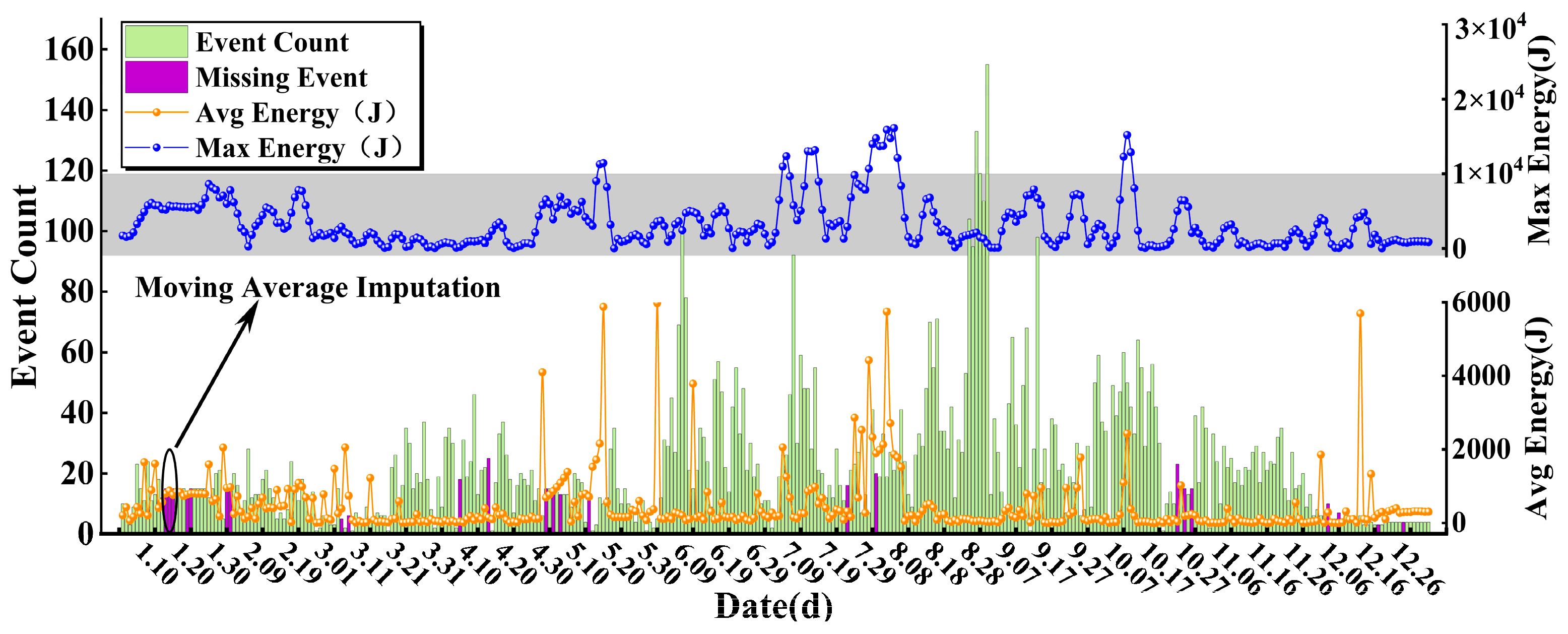 VMD-SE-CEEMDAN-BO-CNNGRU: A Dual-Stage Mode Decomposition Hybrid Deep Learning Model for ...