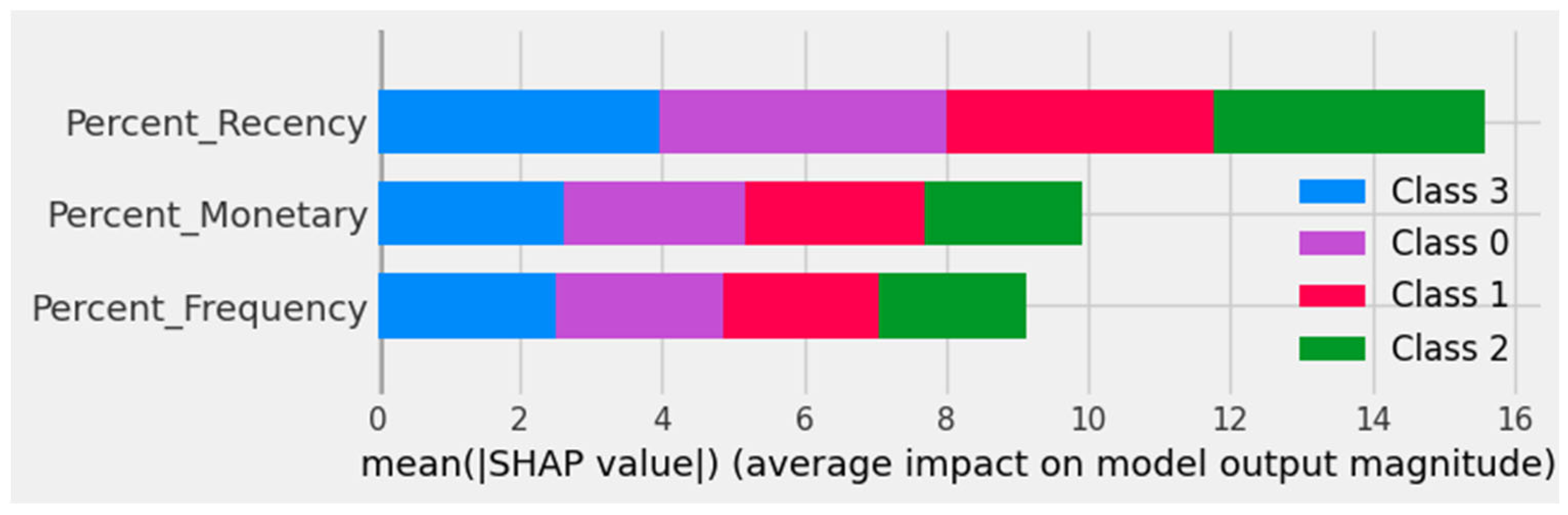 A Fuzzy-XAI Framework for Customer Segmentation and Risk Detection ...
