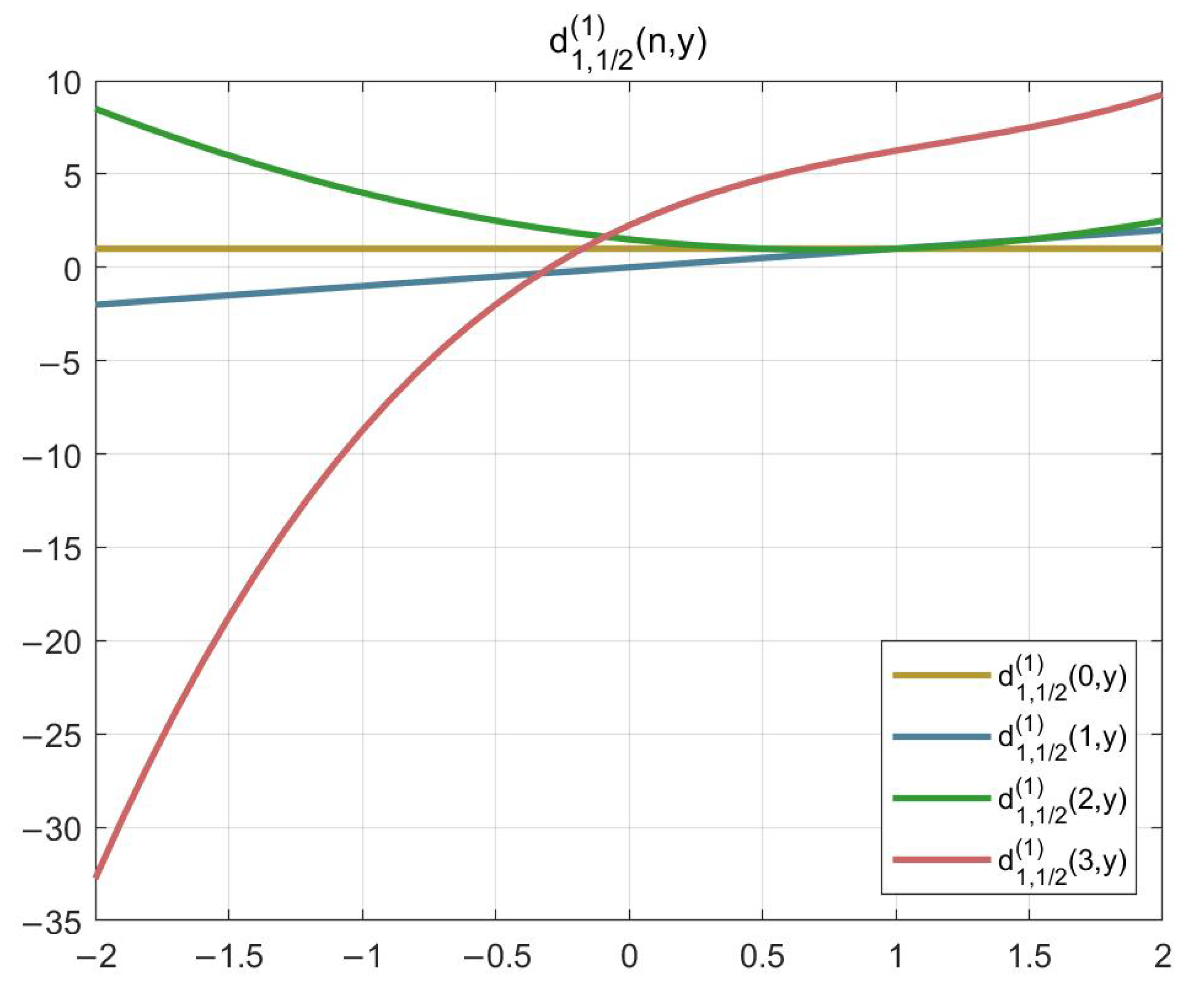 Some Identities of Fully Degenerate r-Dowling Polynomials Arising from ...