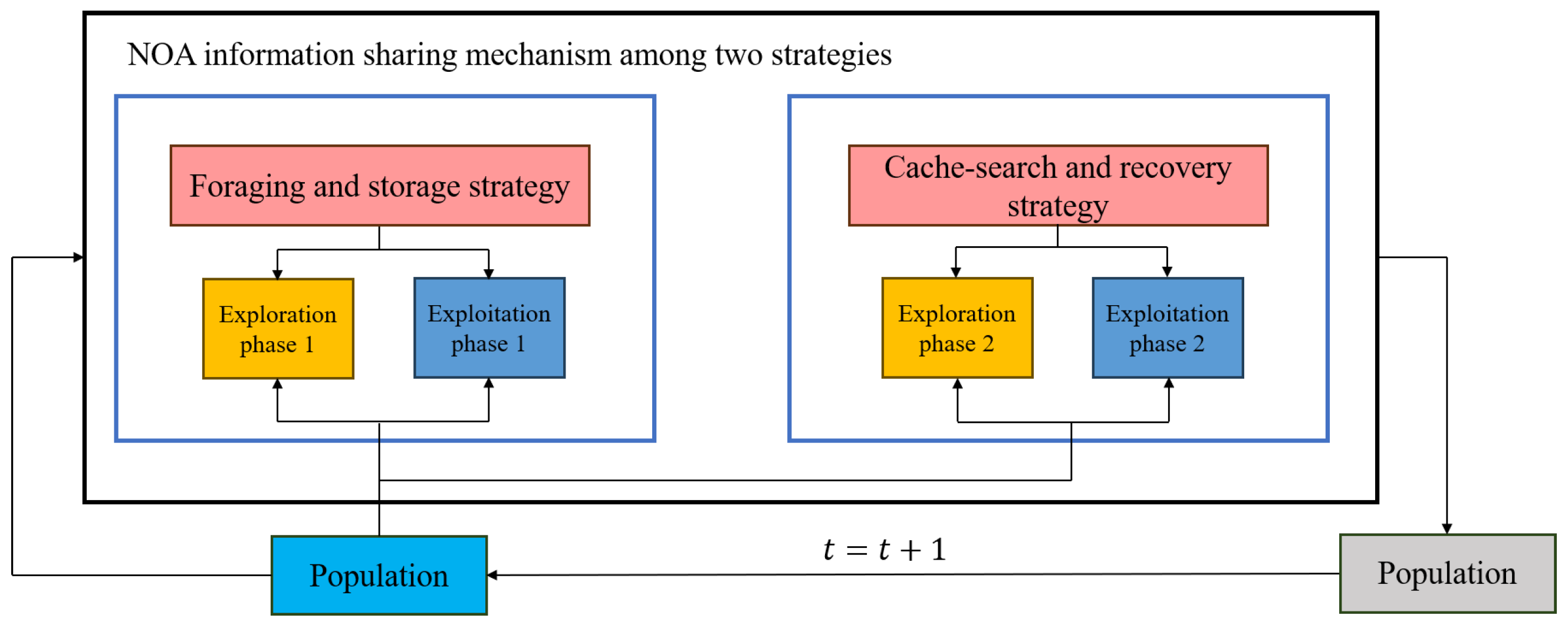 Recent Advances in Optimization Methods for Machine Learning: A ...