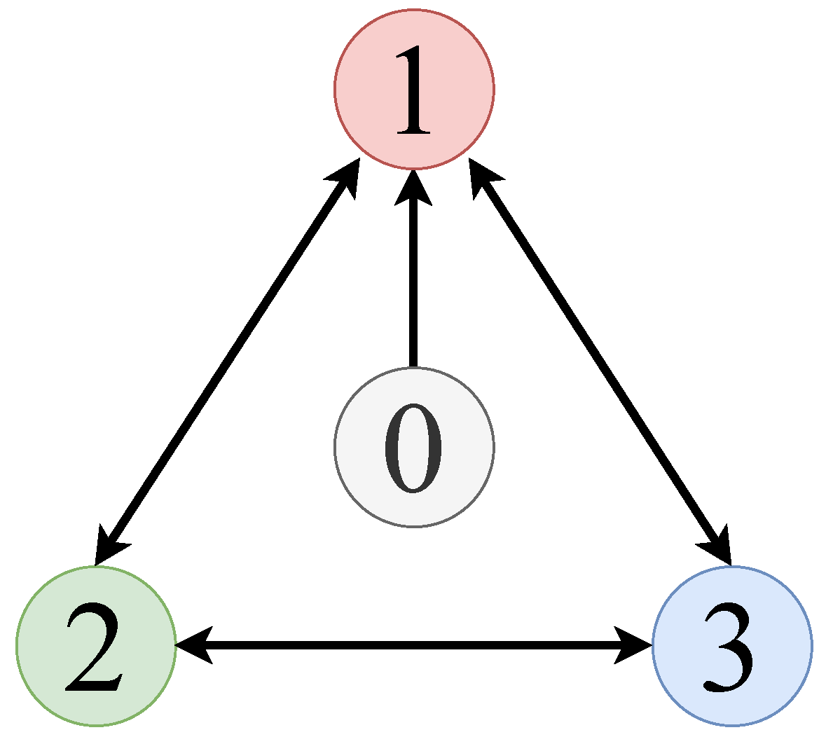Data-Driven Fully Distributed Fault-Tolerant Consensus Control for Nonlinear Multi-Agent Systems ...
