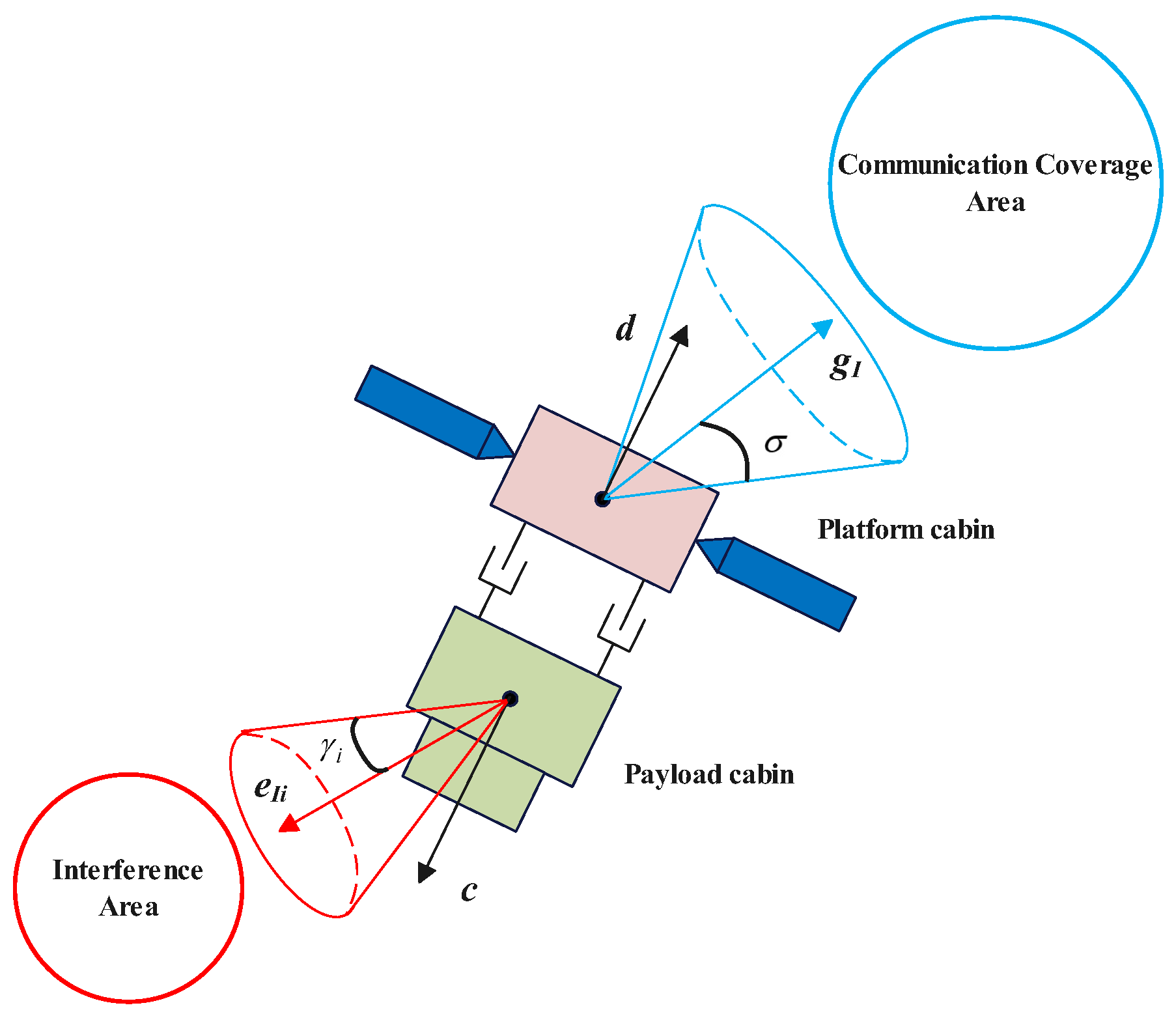 Closed-Loop Inner–Outer Dual-Loop Attitude Adjustment Control for Dual ...
