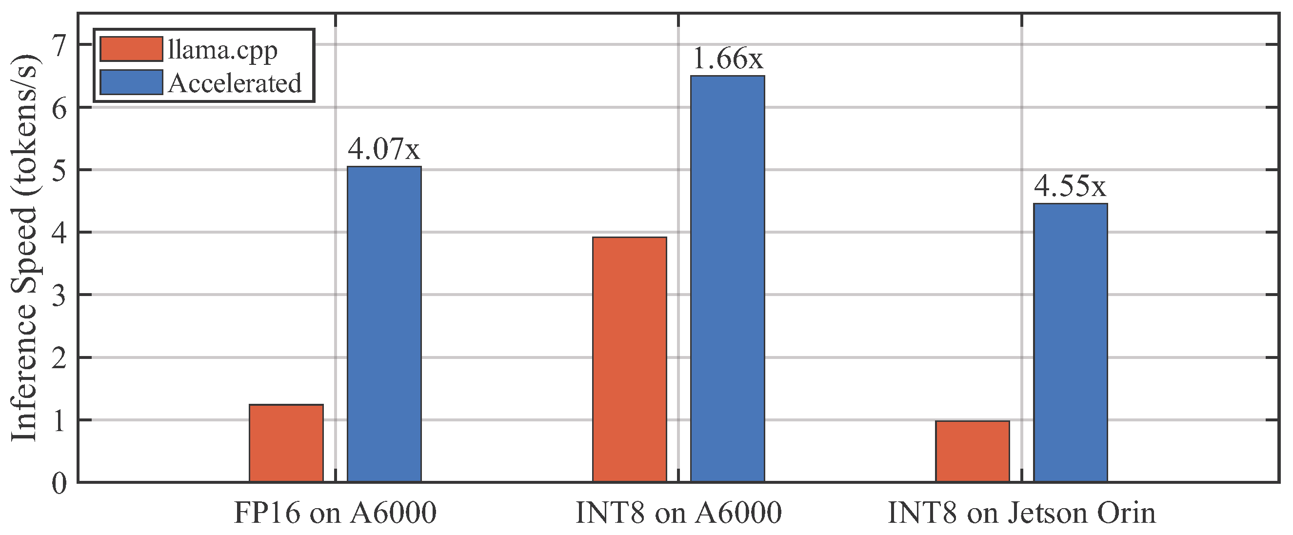 Efficient Network Traffic Analysis Using Large-Parameter LLMs on ...