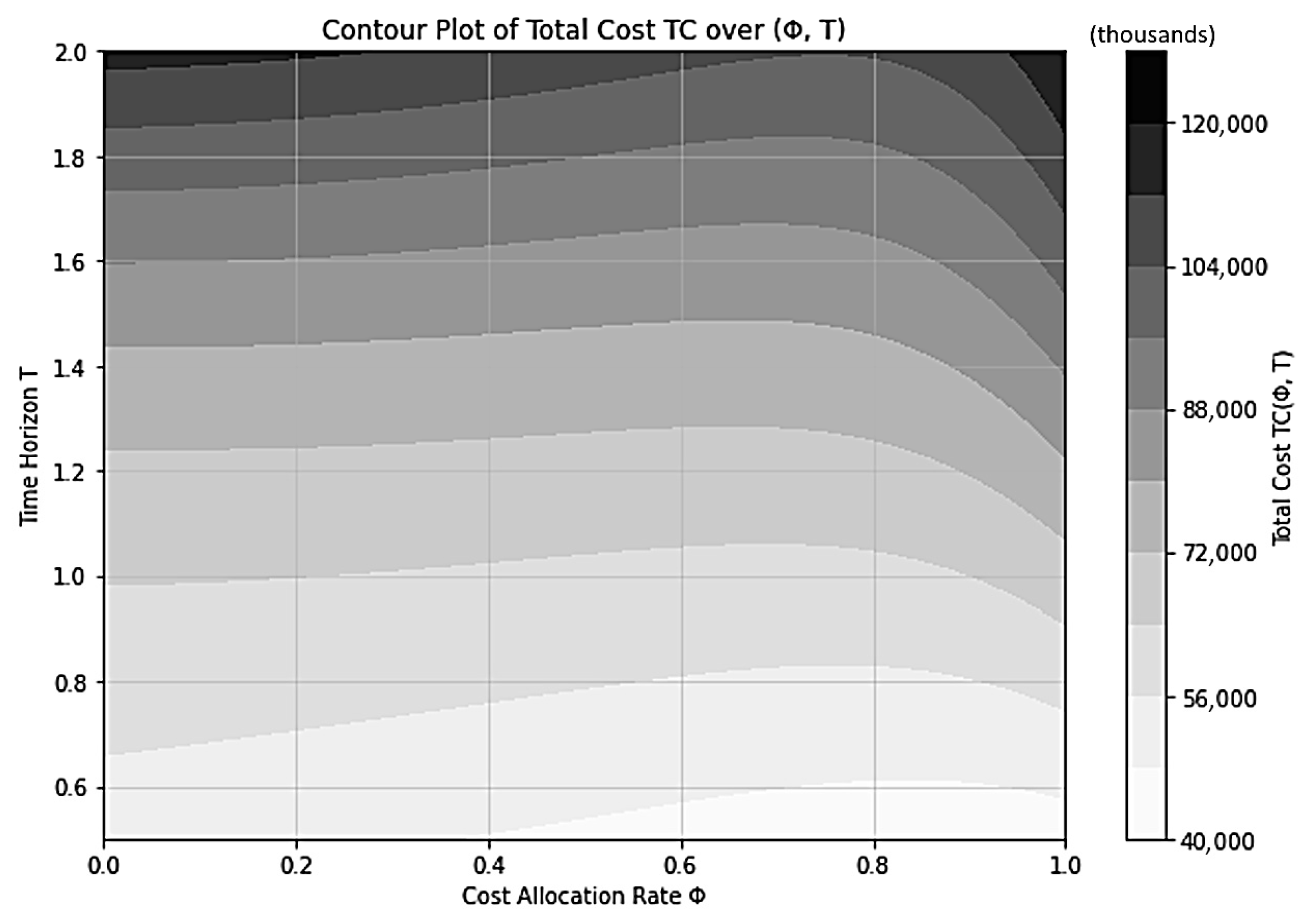 Cost-Sharing Optimization in Competitive Manufacturing Supply Chains ...