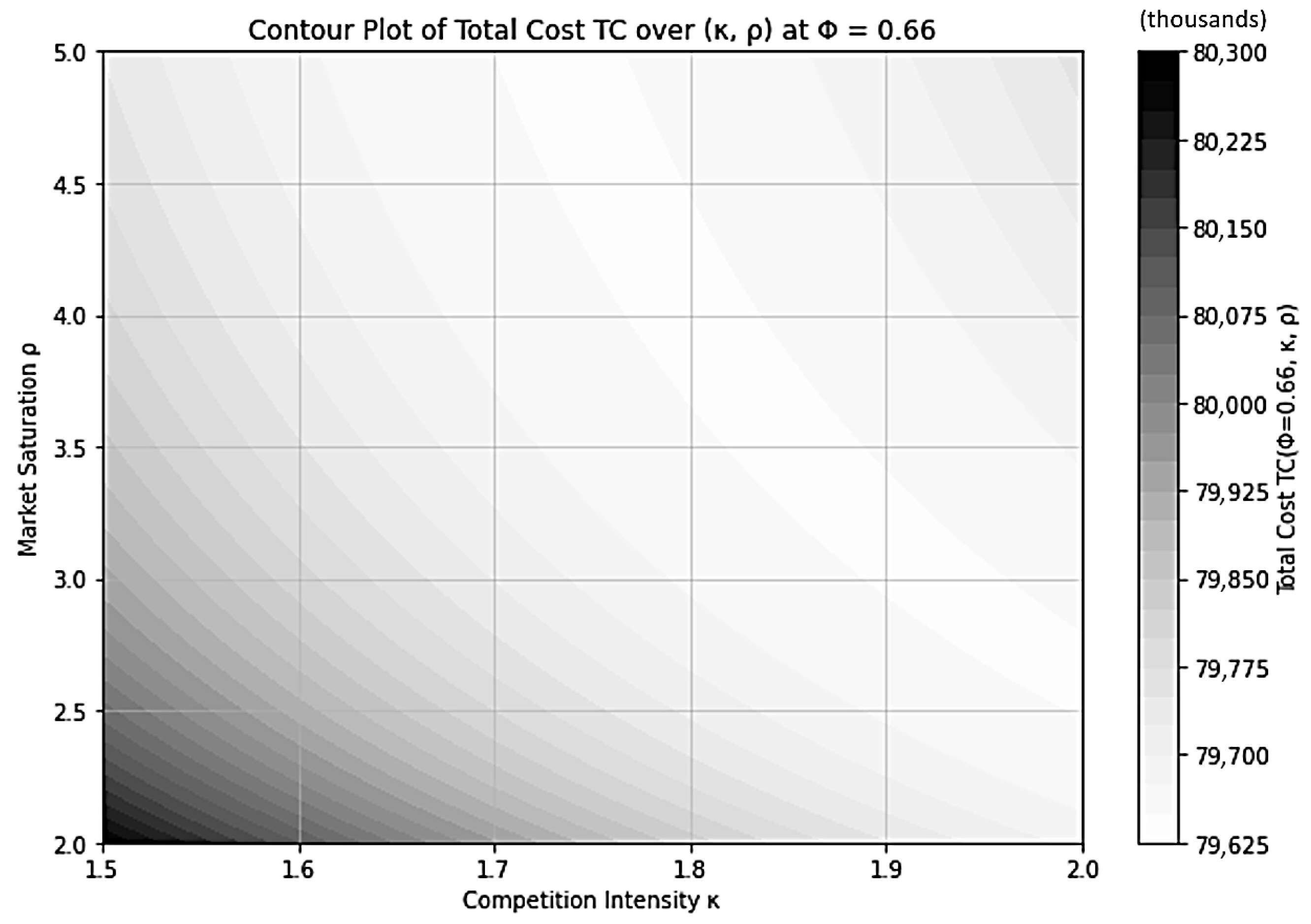 Cost-Sharing Optimization in Competitive Manufacturing Supply Chains ...
