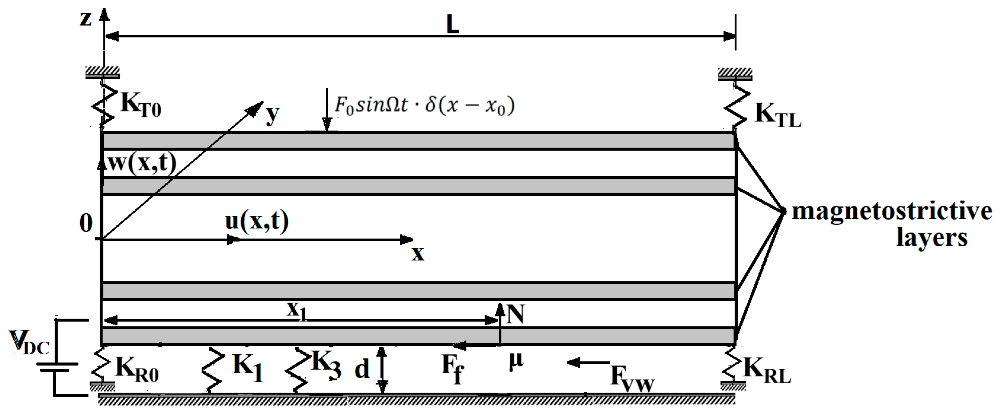 Vibration Analysis of Laminated Composite Beam with Magnetostrictive ...