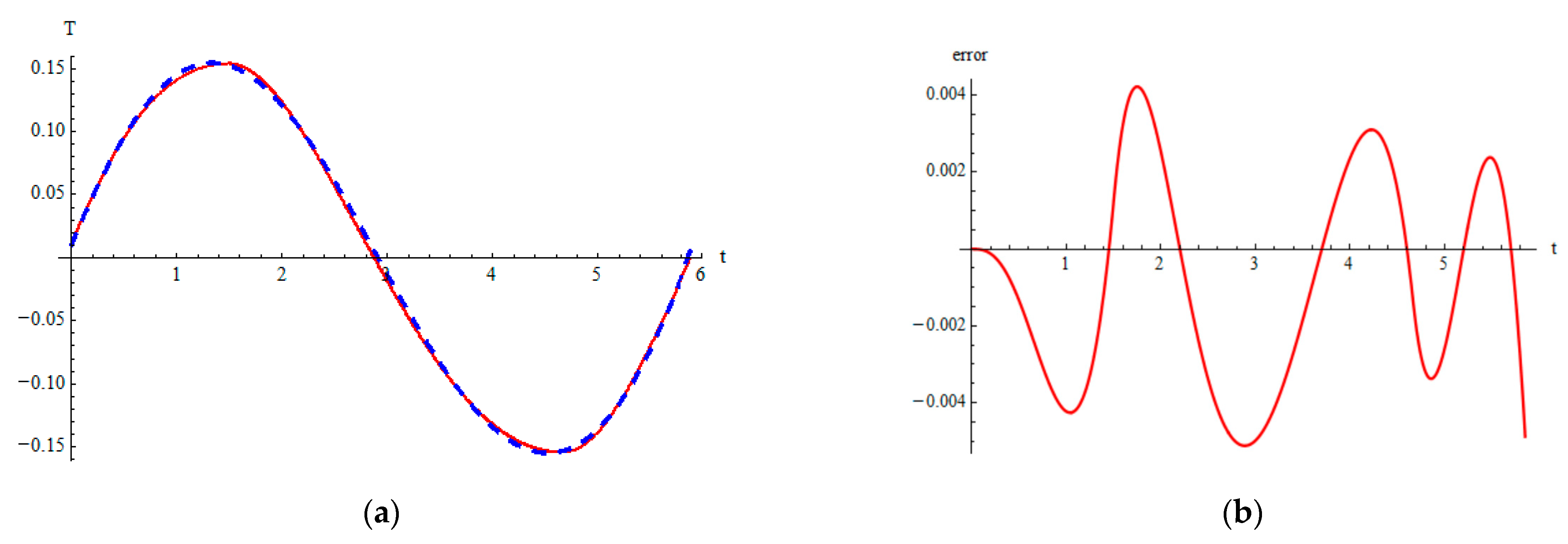 Vibration Analysis of Laminated Composite Beam with Magnetostrictive ...