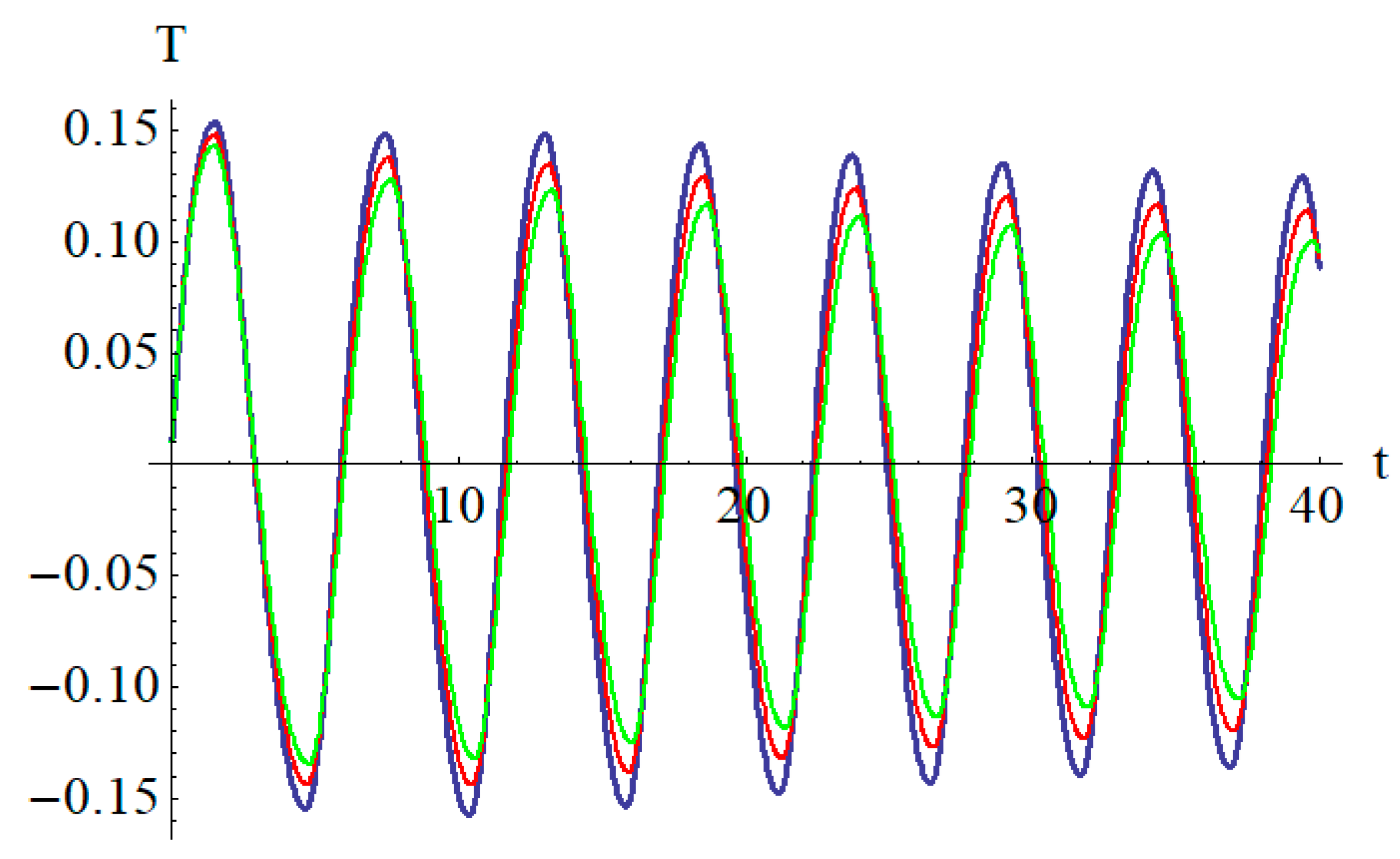 Vibration Analysis of Laminated Composite Beam with Magnetostrictive ...