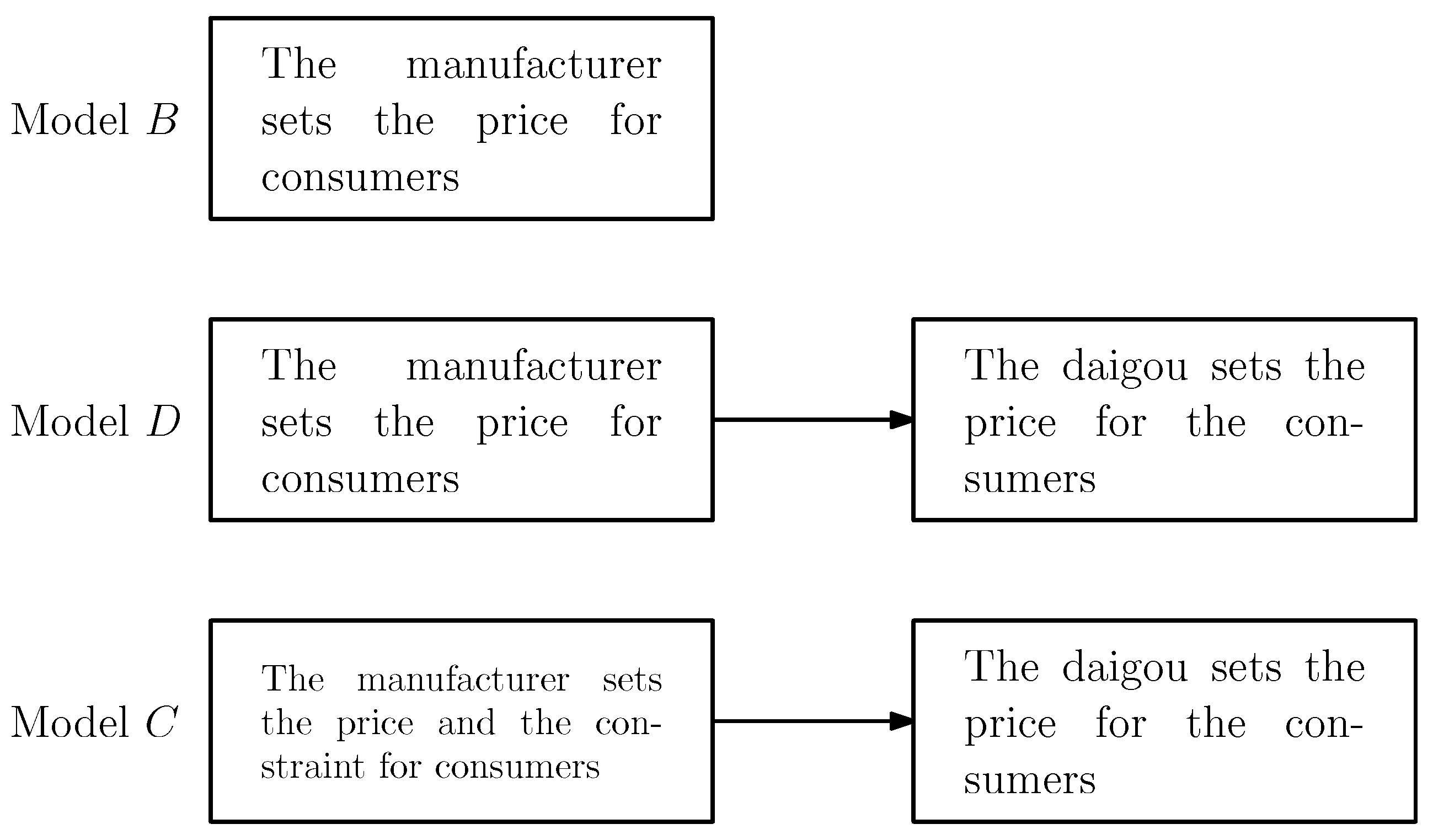 Addressing Daigou from the Perspective of Channel Competition: Strategy ...