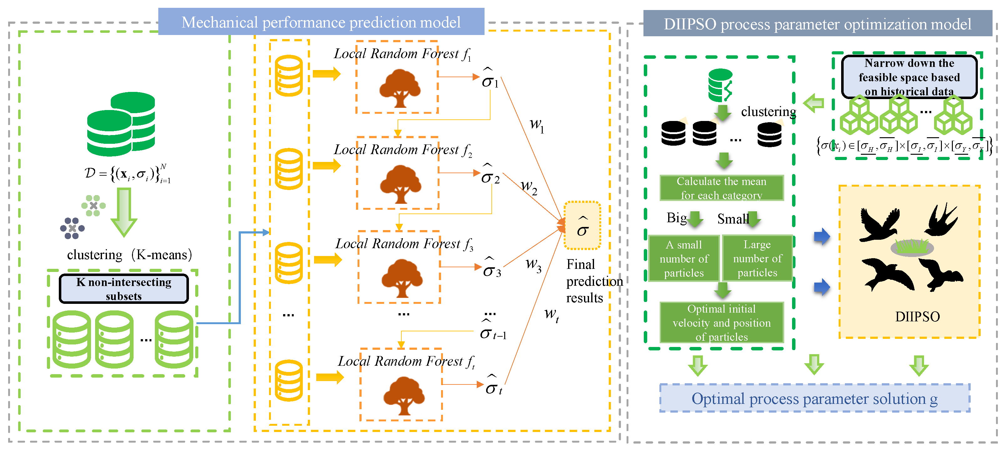Optimization of Process Parameters for Medium and Thick Plates to ...