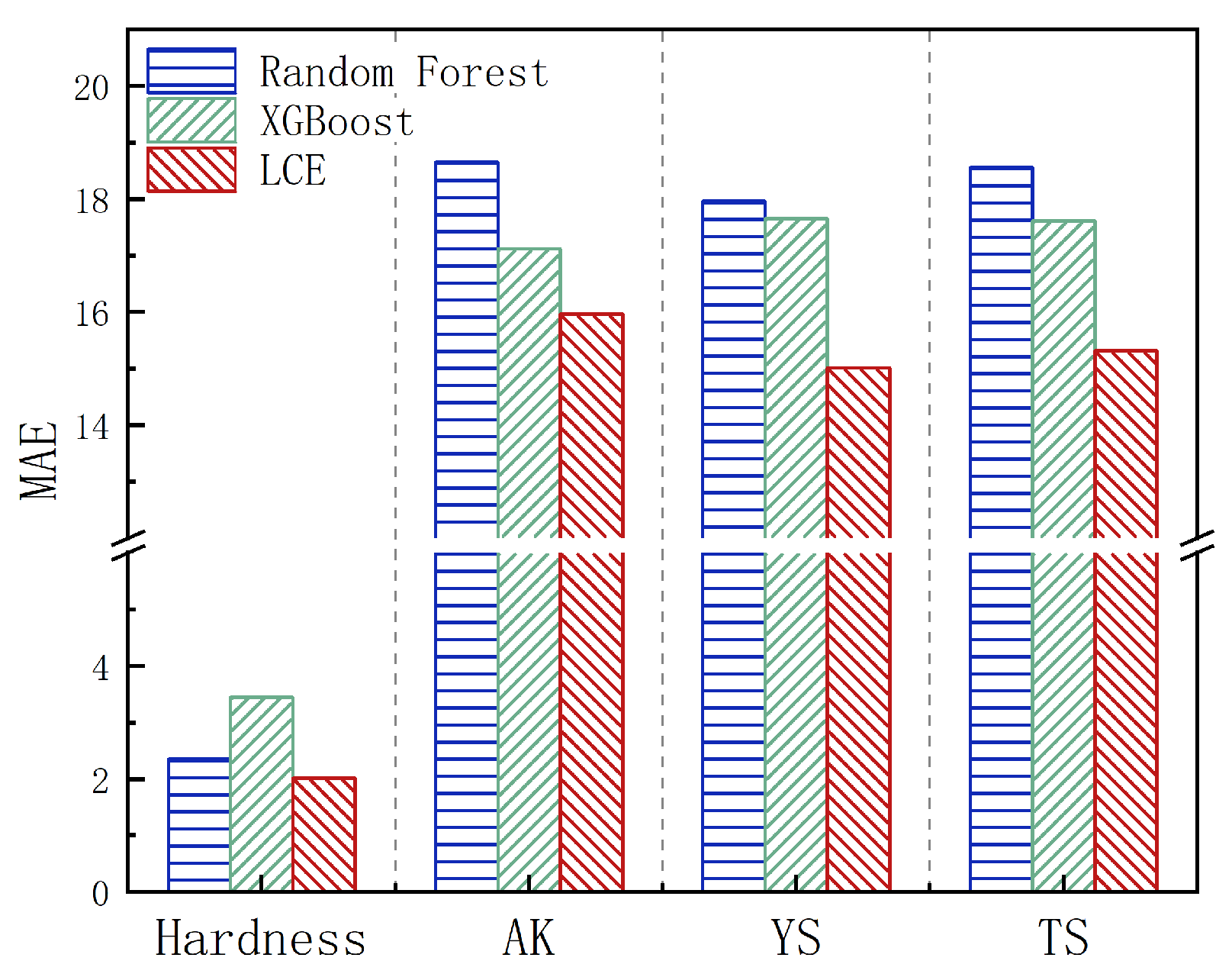 Optimization of Process Parameters for Medium and Thick Plates to ...