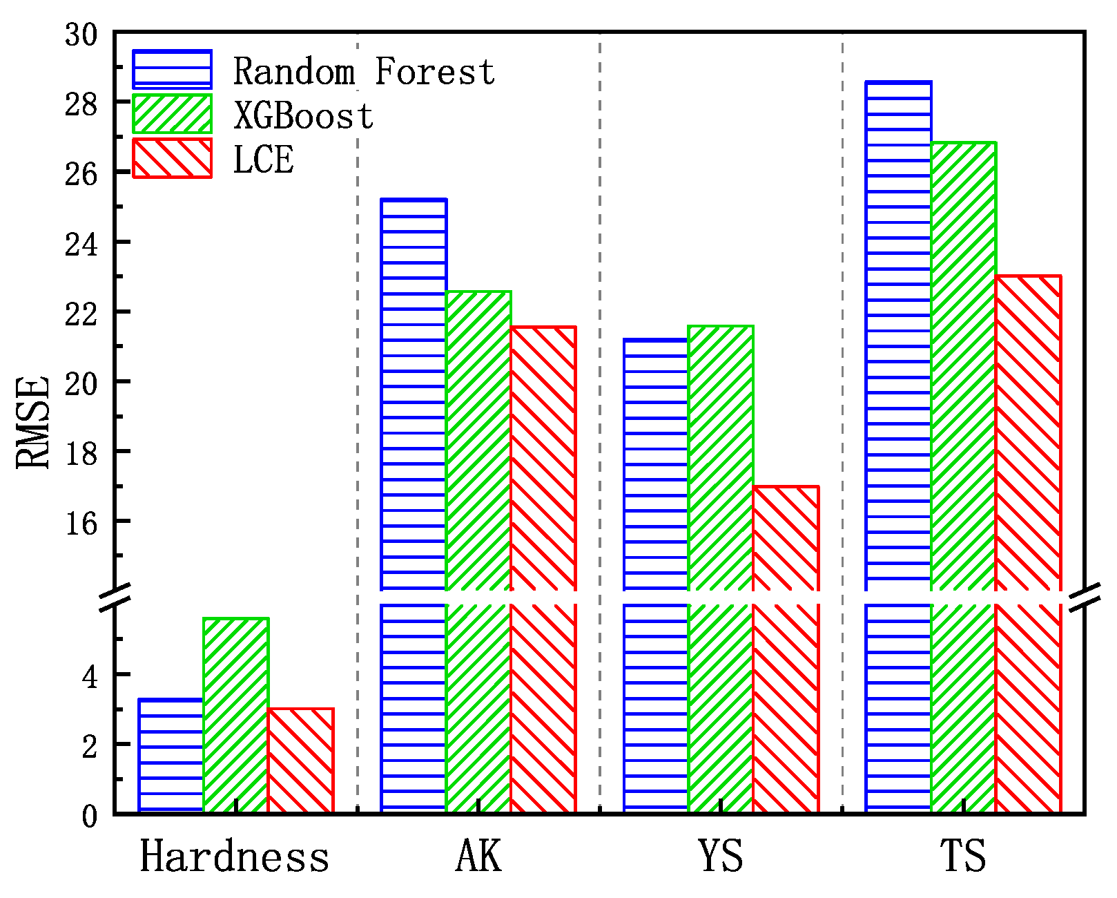 Optimization of Process Parameters for Medium and Thick Plates to ...