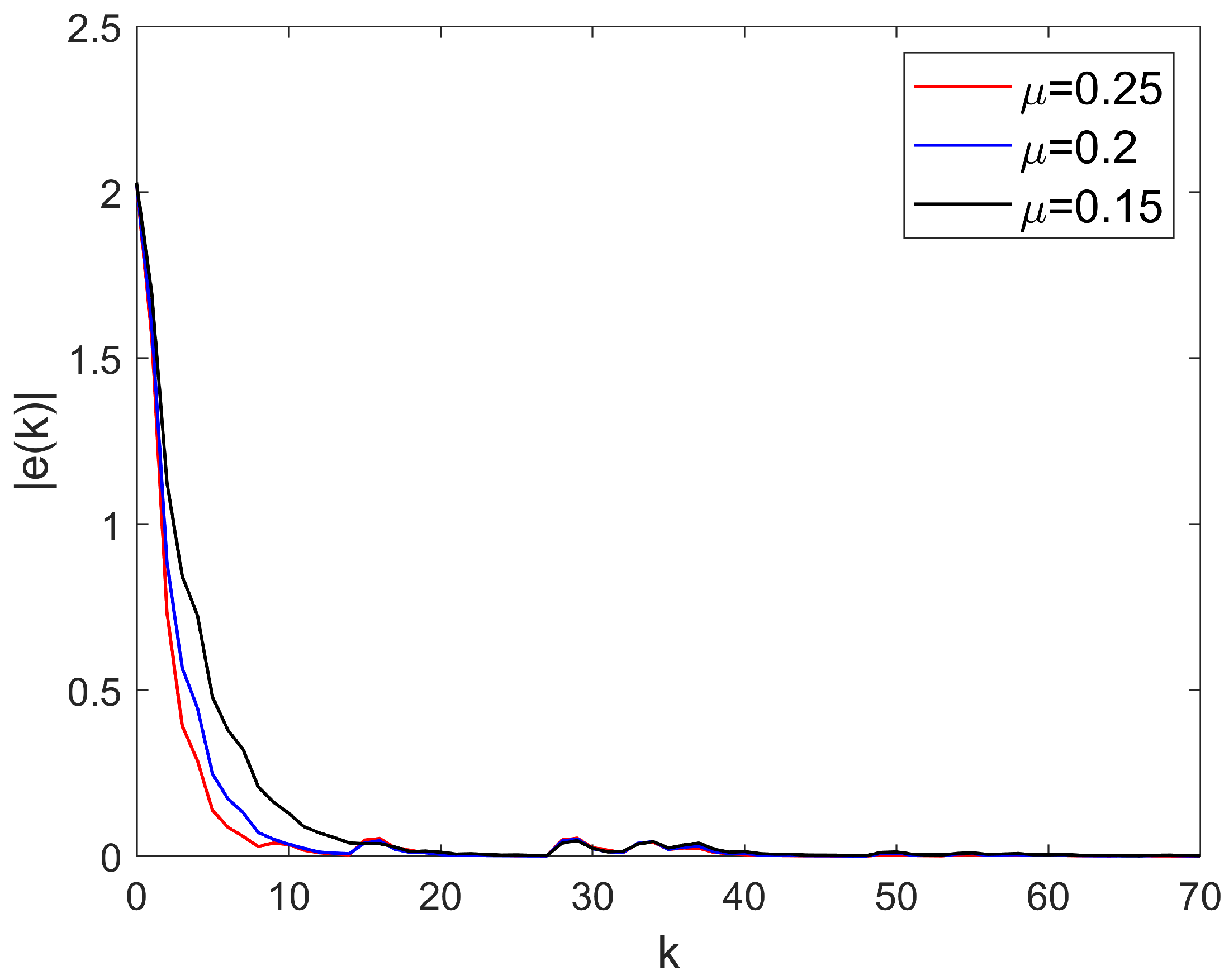 Mean-Square Quasi-Consensus for Discrete-Time Multi-Agent Systems with ...