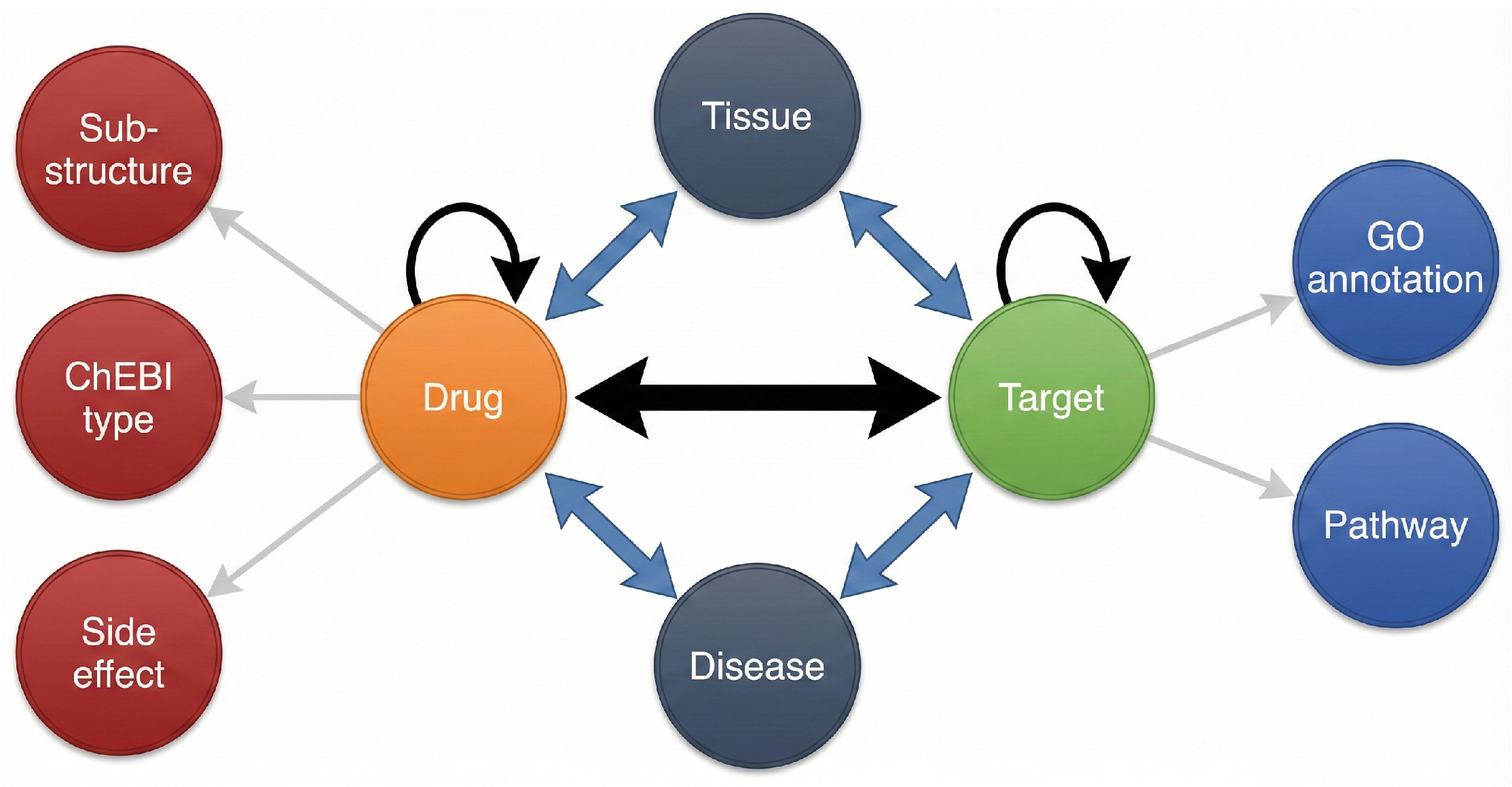 Meta-Path-Based Probabilistic Soft Logic for Drug–Target Interaction ...