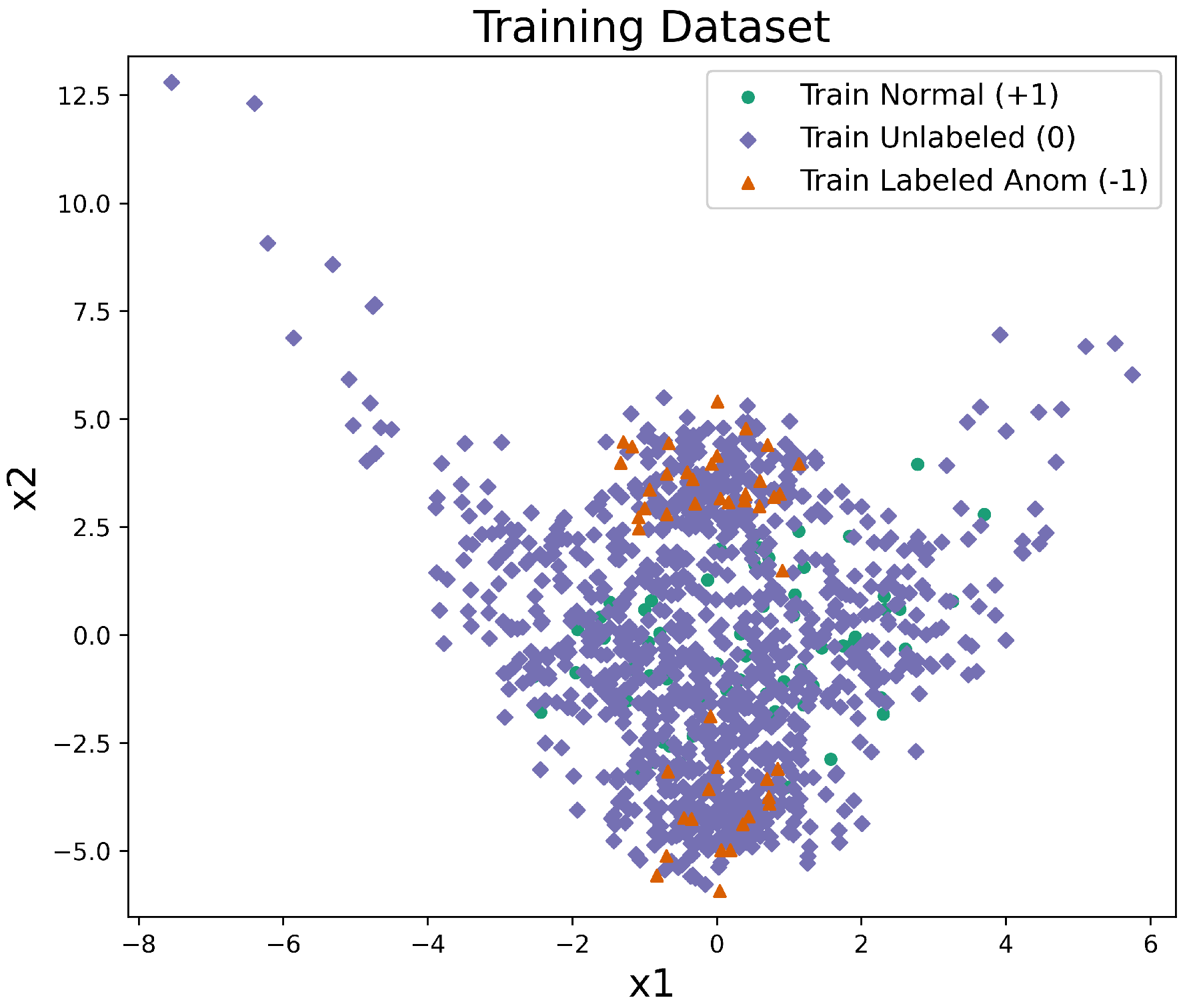 Anomaly-Aware Graph-Based Semi-Supervised Deep Support Vector Data ...