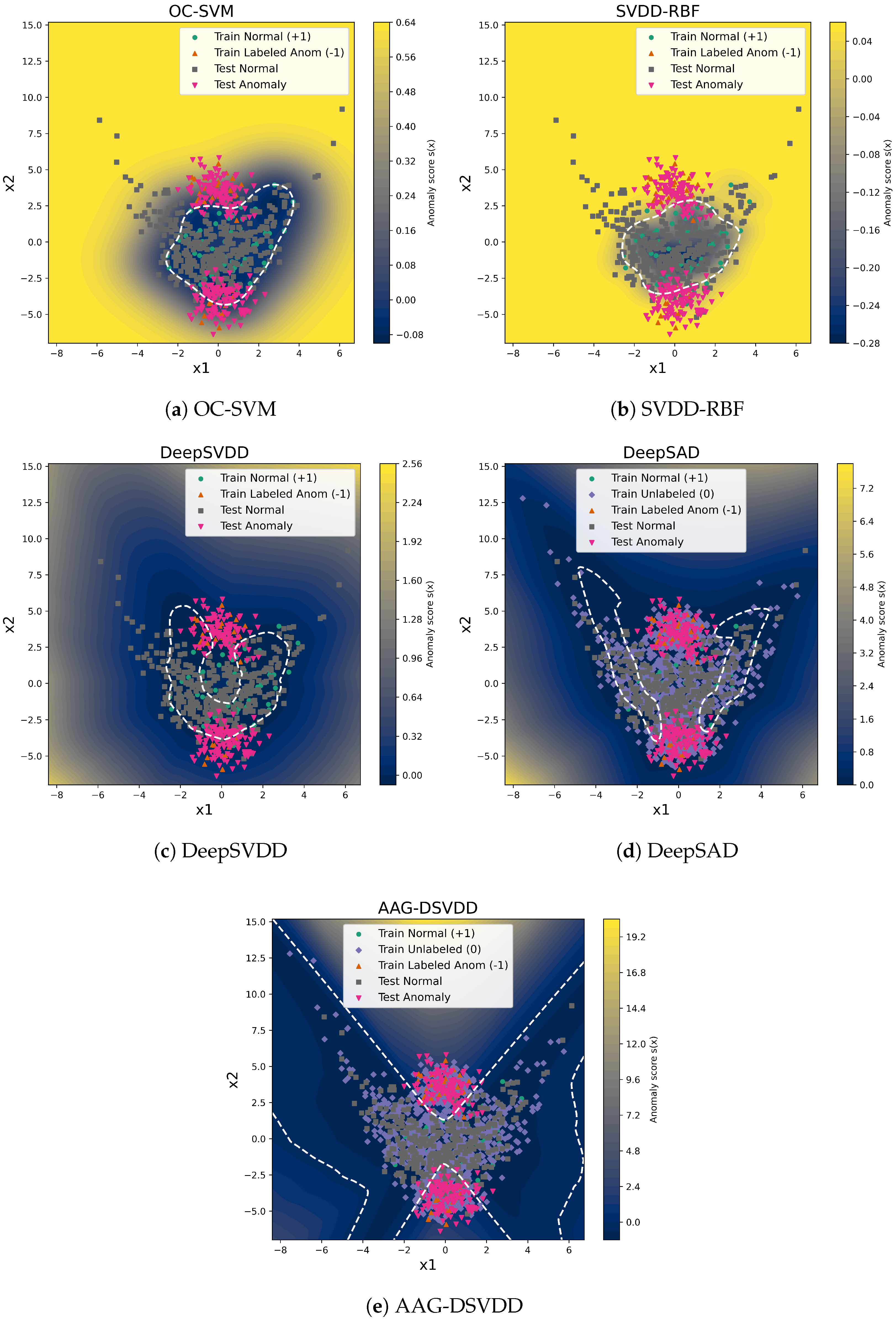 Anomaly-Aware Graph-Based Semi-Supervised Deep Support Vector Data Description for Anomaly Detection