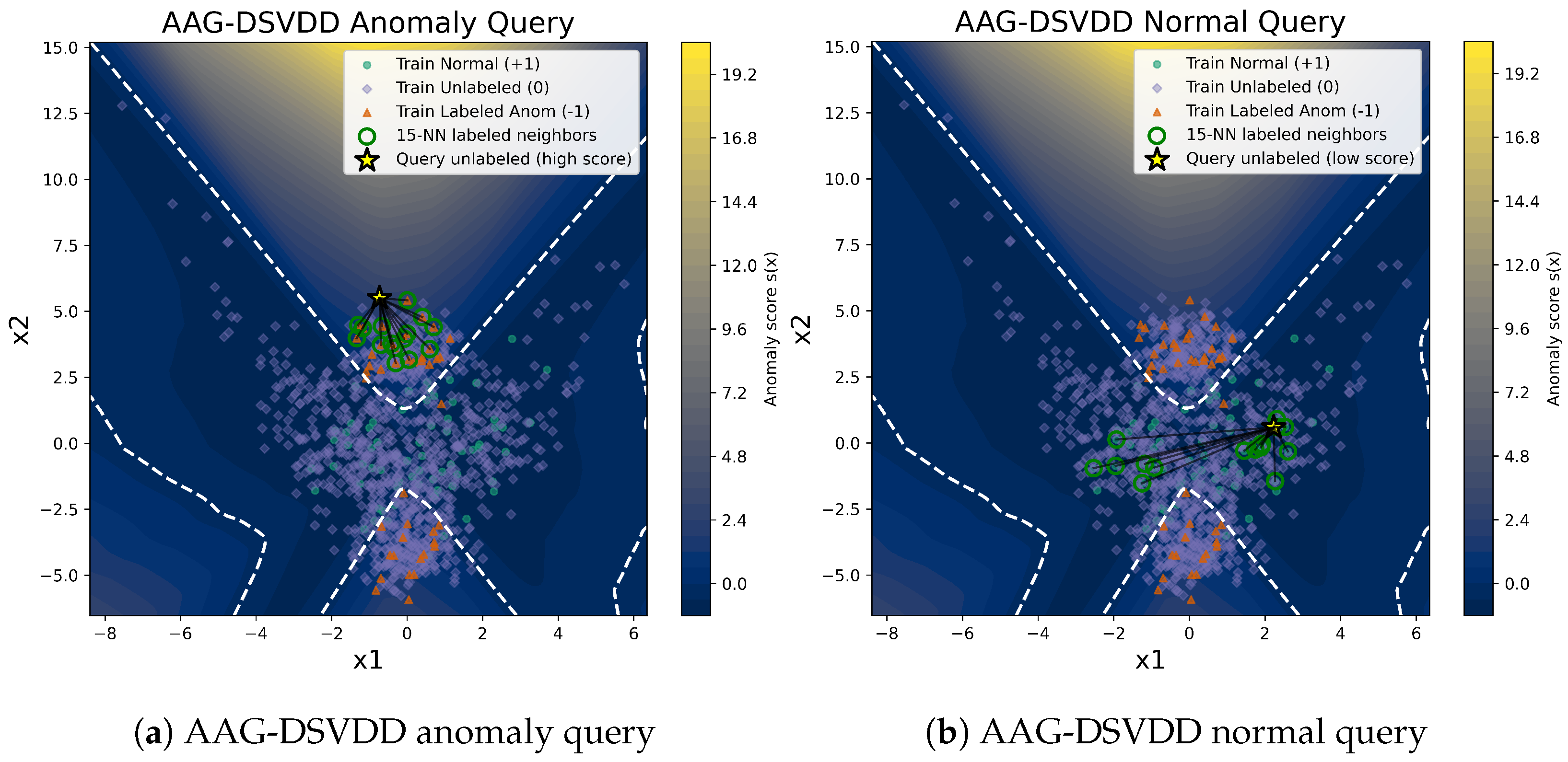 Anomaly-Aware Graph-Based Semi-Supervised Deep Support Vector Data ...