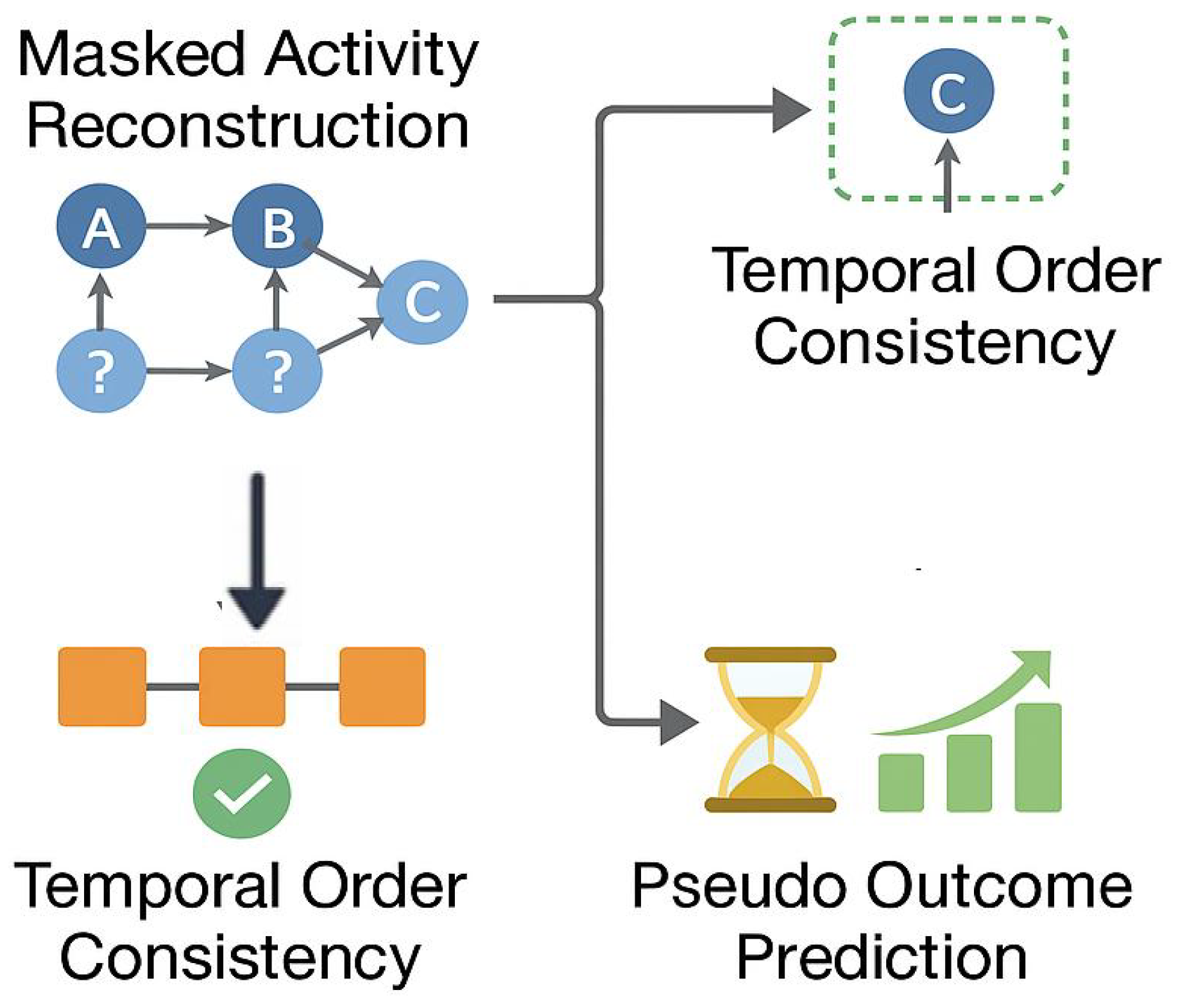 ProcessGFM: A Domain-Specific Graph Pretraining Prototype for ...