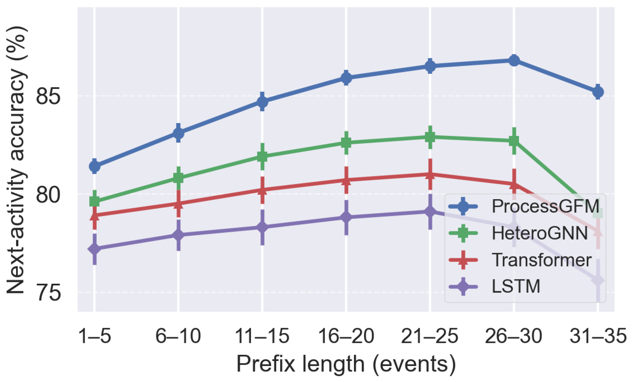 ProcessGFM: A Domain-Specific Graph Pretraining Prototype for ...
