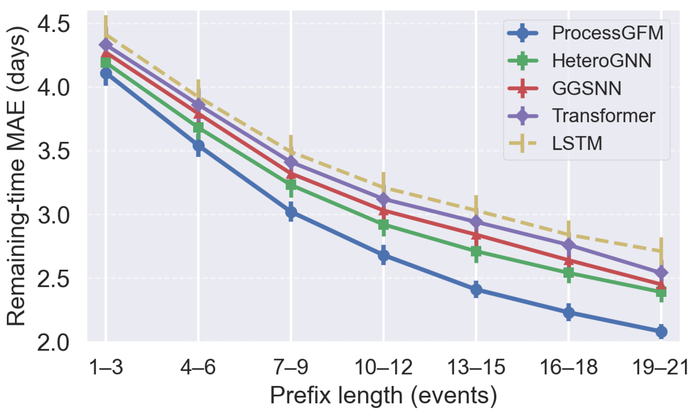 ProcessGFM: A Domain-Specific Graph Pretraining Prototype for ...