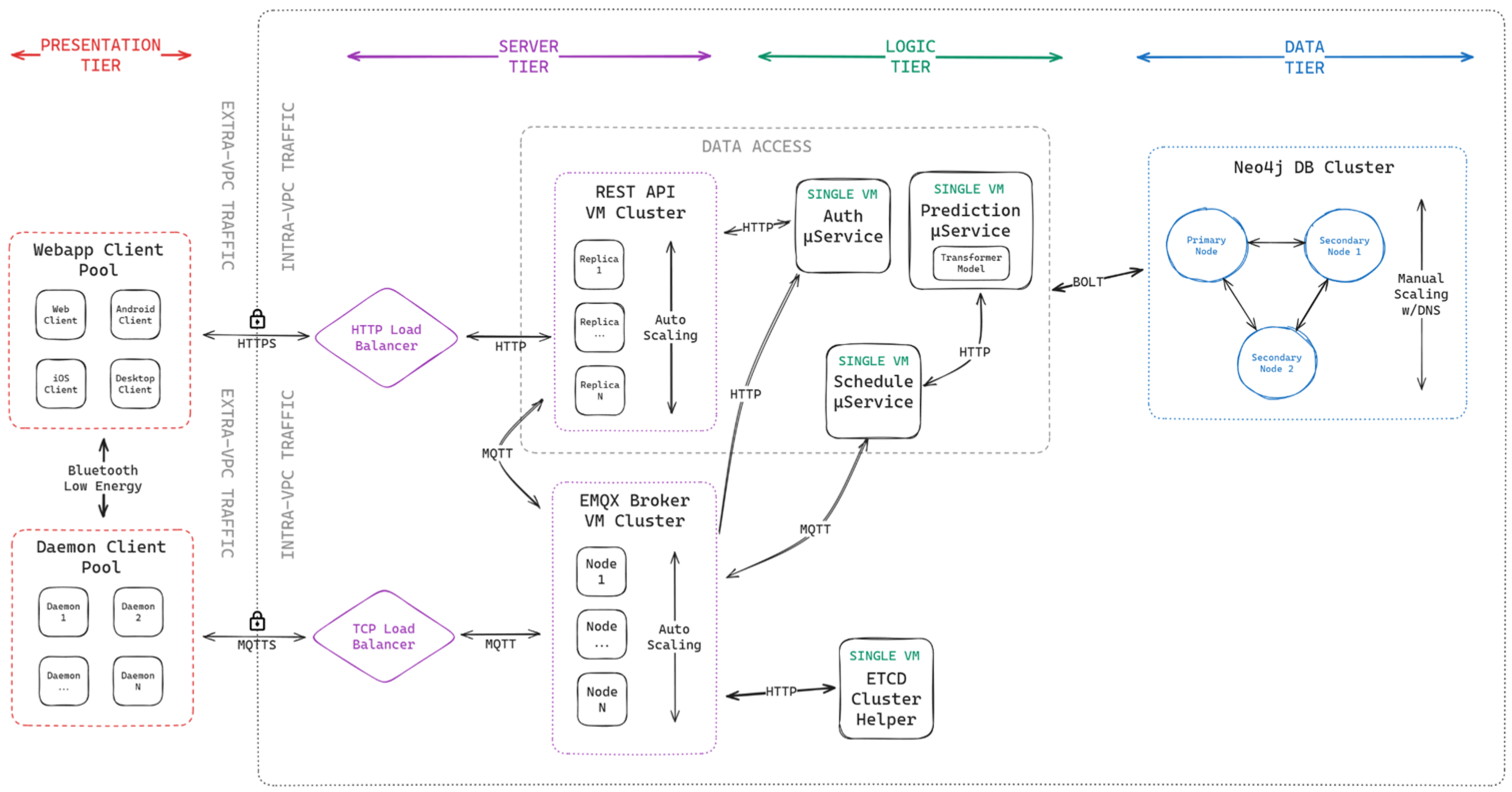 An Energy-Aware AIoT Framework for Intelligent Remote Device Control