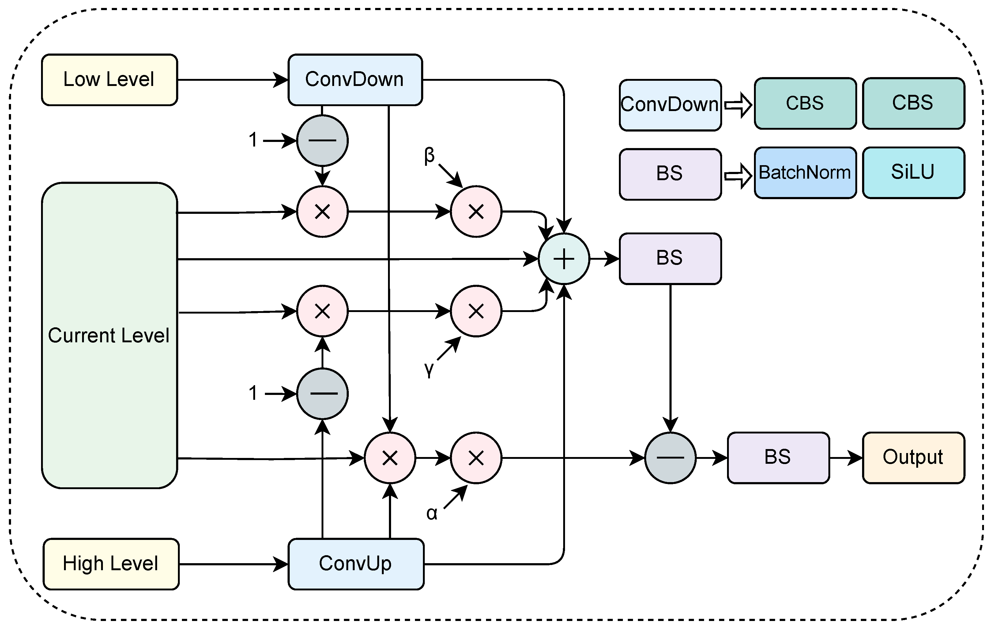 CE-FPN-YOLO: A Contrast-Enhanced Feature Pyramid for Detecting ...