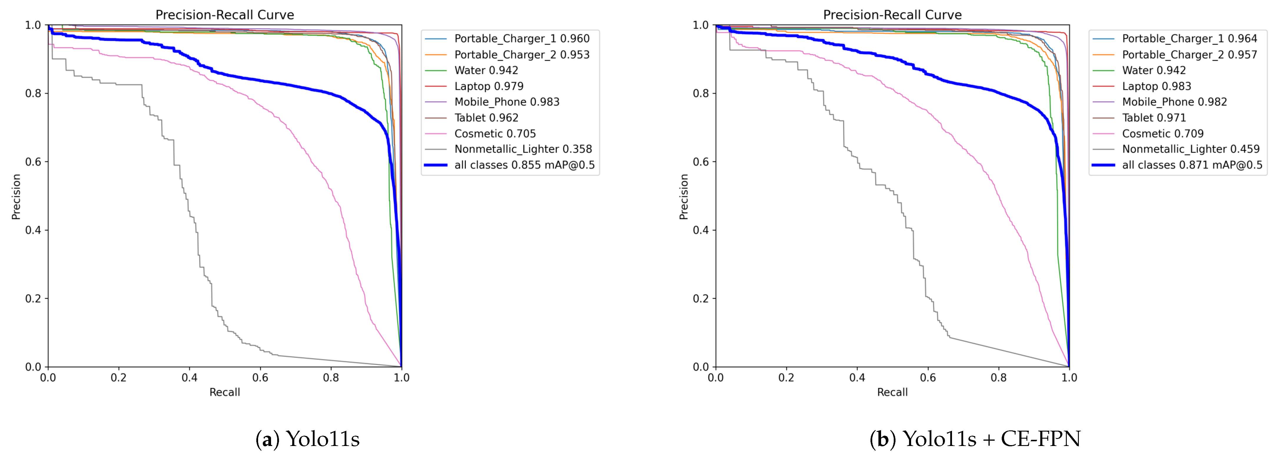 CE-FPN-YOLO: A Contrast-Enhanced Feature Pyramid for Detecting ...