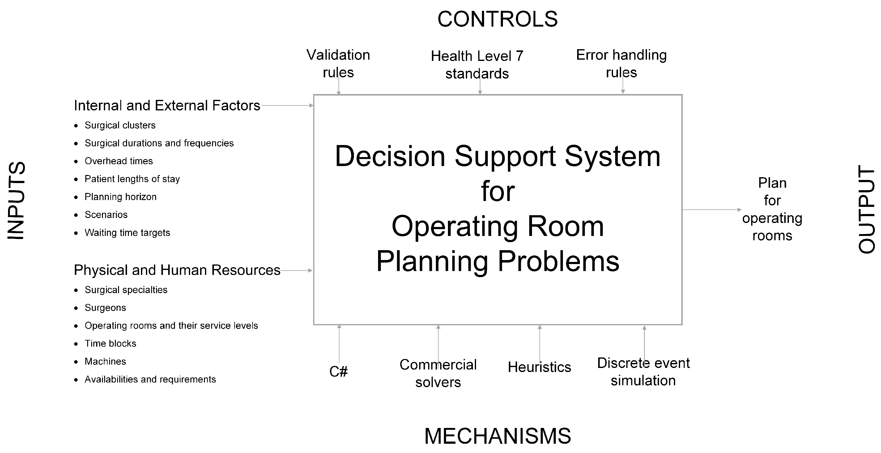 A System Development Lifecycle Approach for the Development of Decision ...