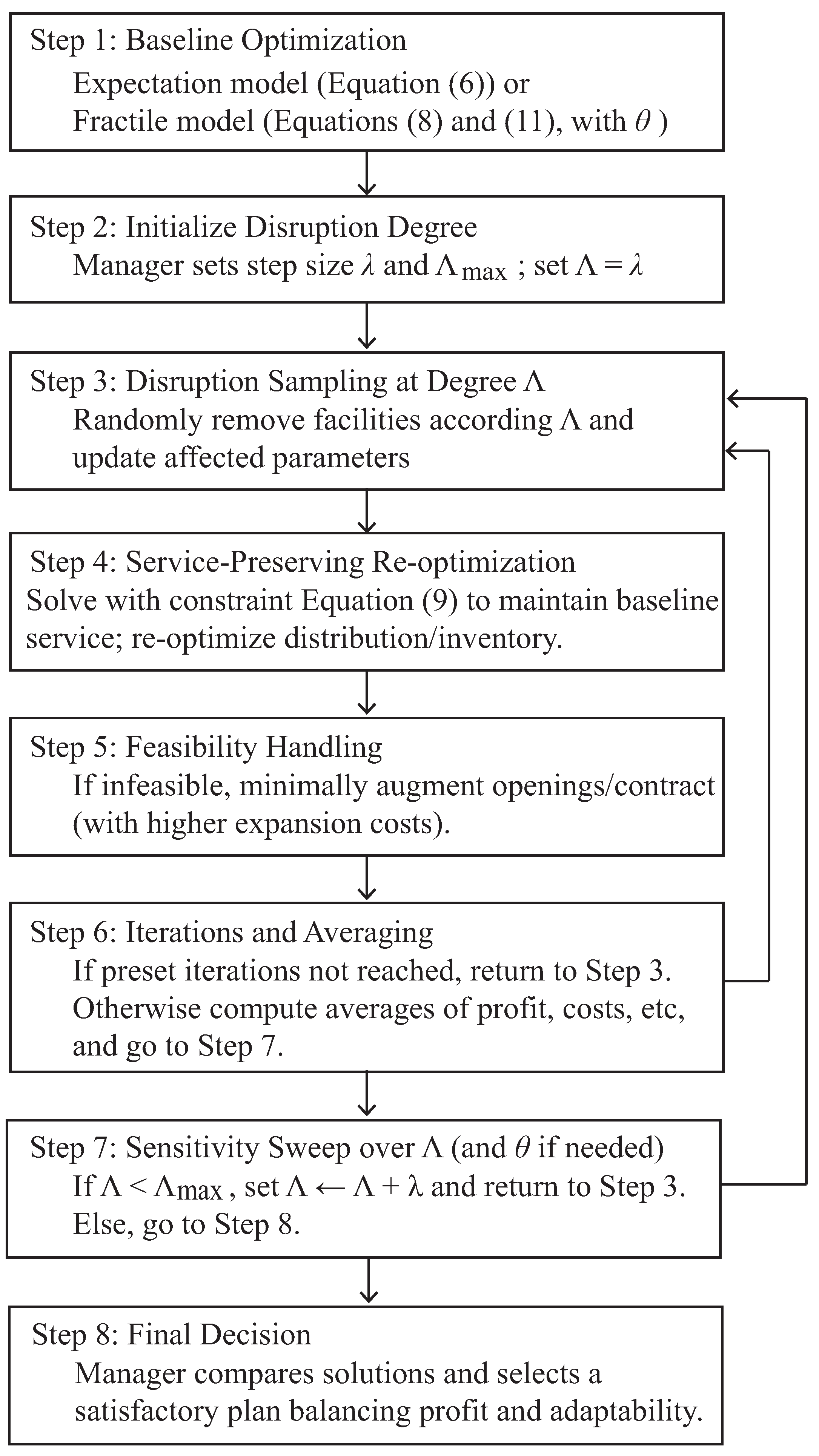 Two-Stage Analysis for Supply Chain Disruptions Considering the Trade ...