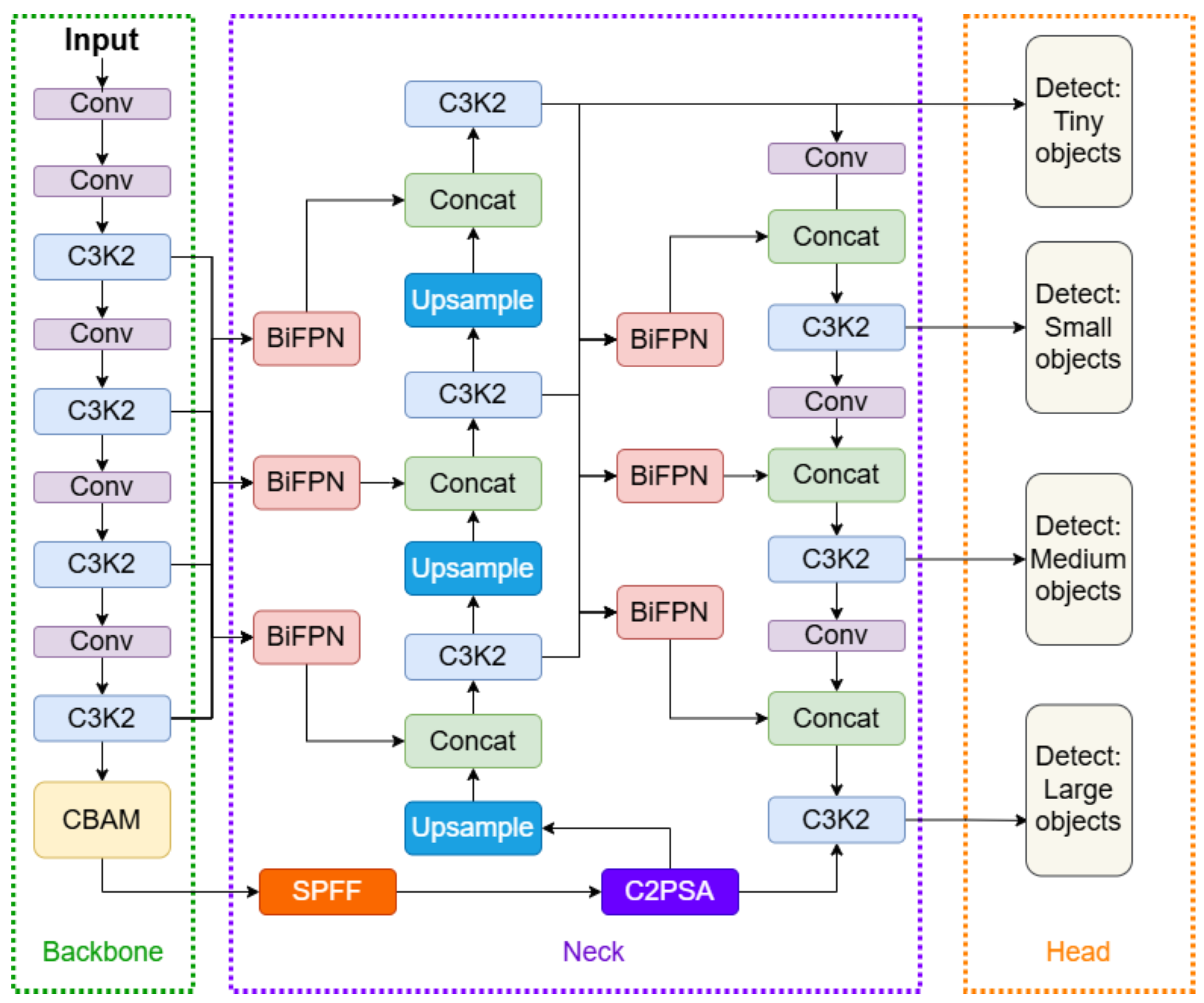 A Two-Stage High-Precision Recognition and Localization Framework for ...