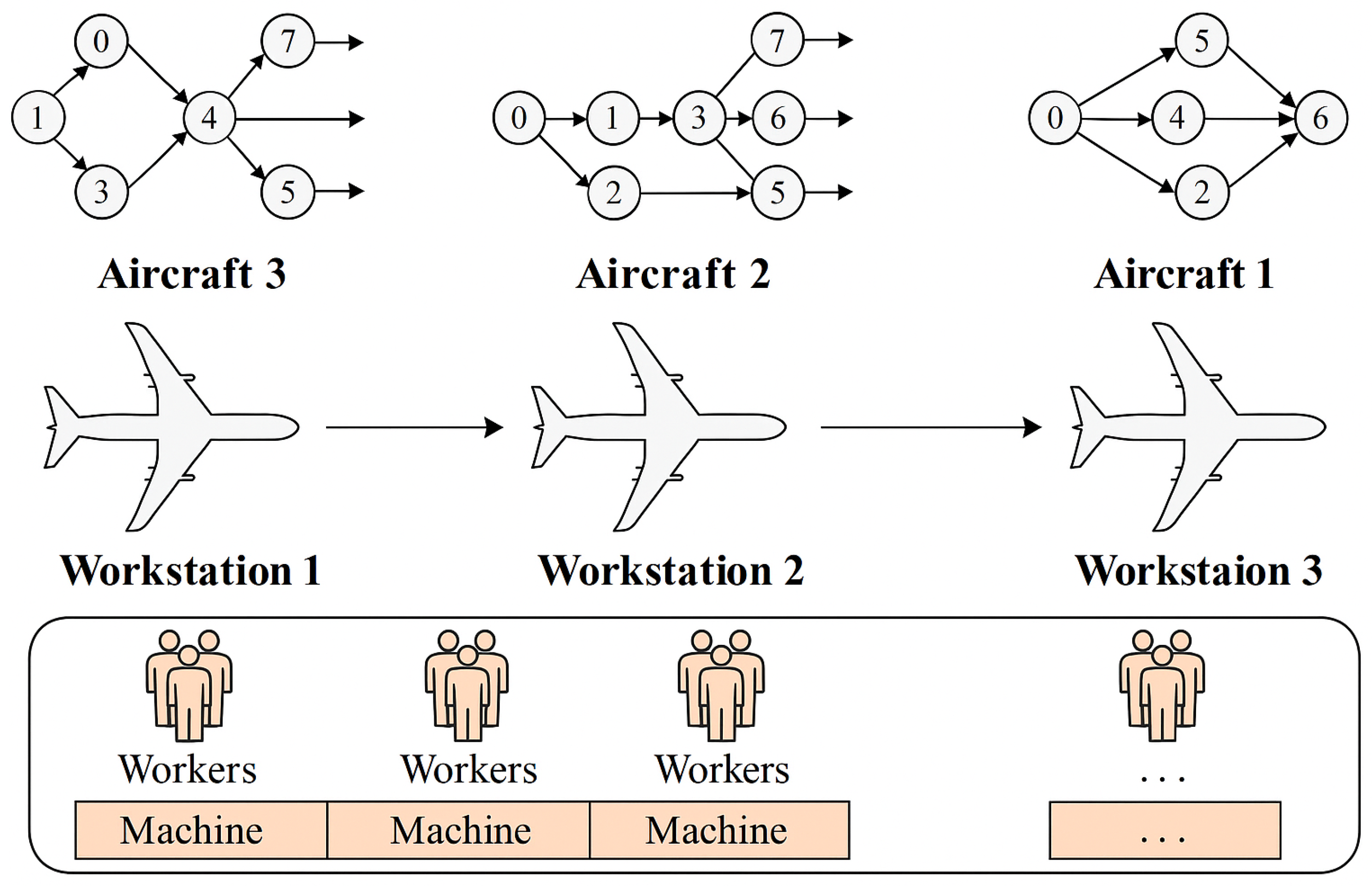 Sustainable Mixed-Model Assembly Line Balancing with an Analytical ...