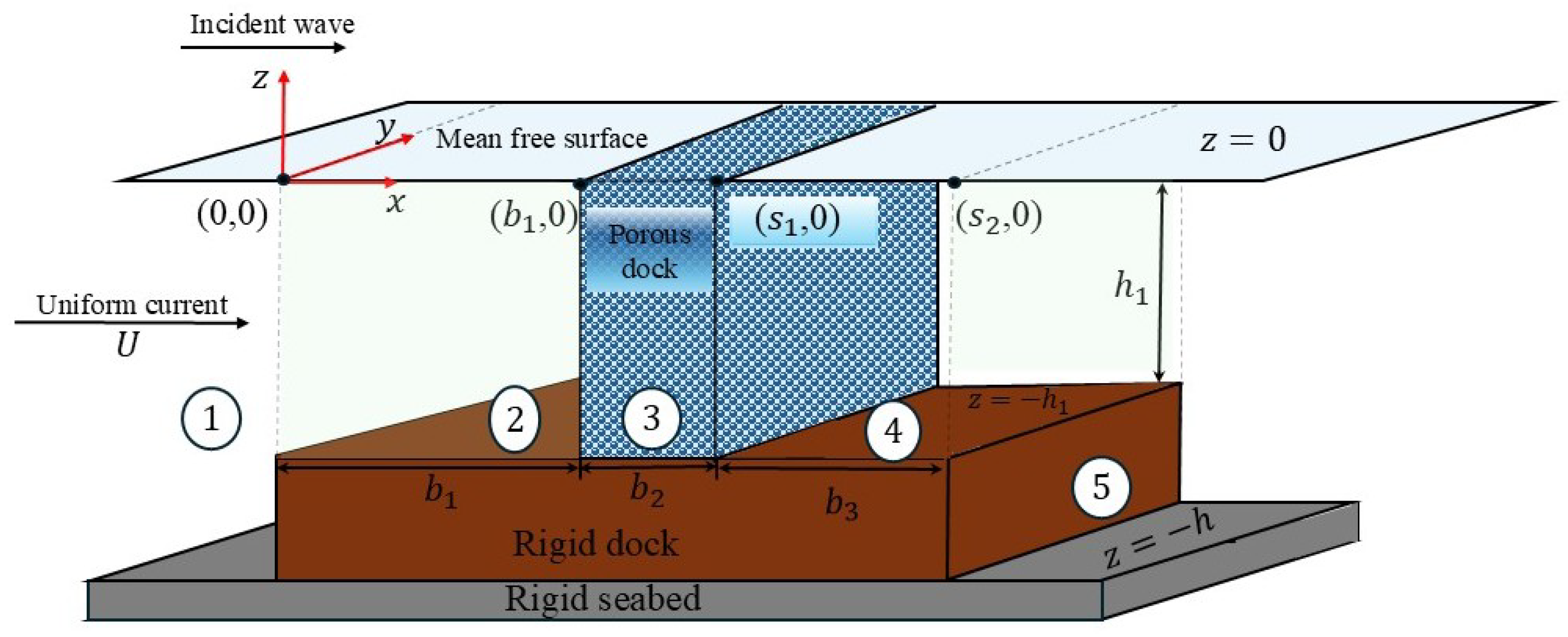 Wave Scattering by Inverse T-Type Compound Breakwater with Ocean ...