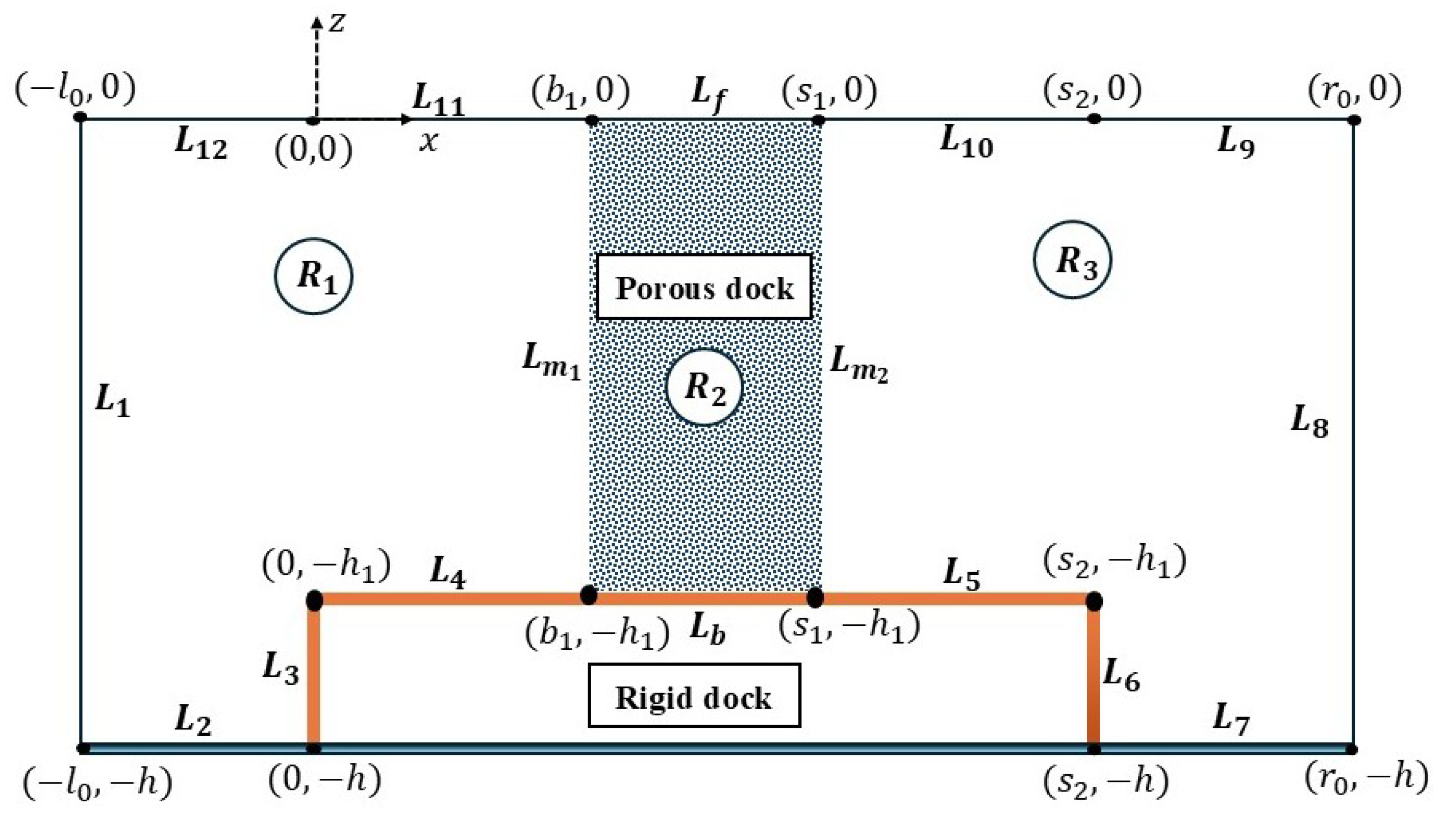 Wave Scattering by Inverse T-Type Compound Breakwater with Ocean ...