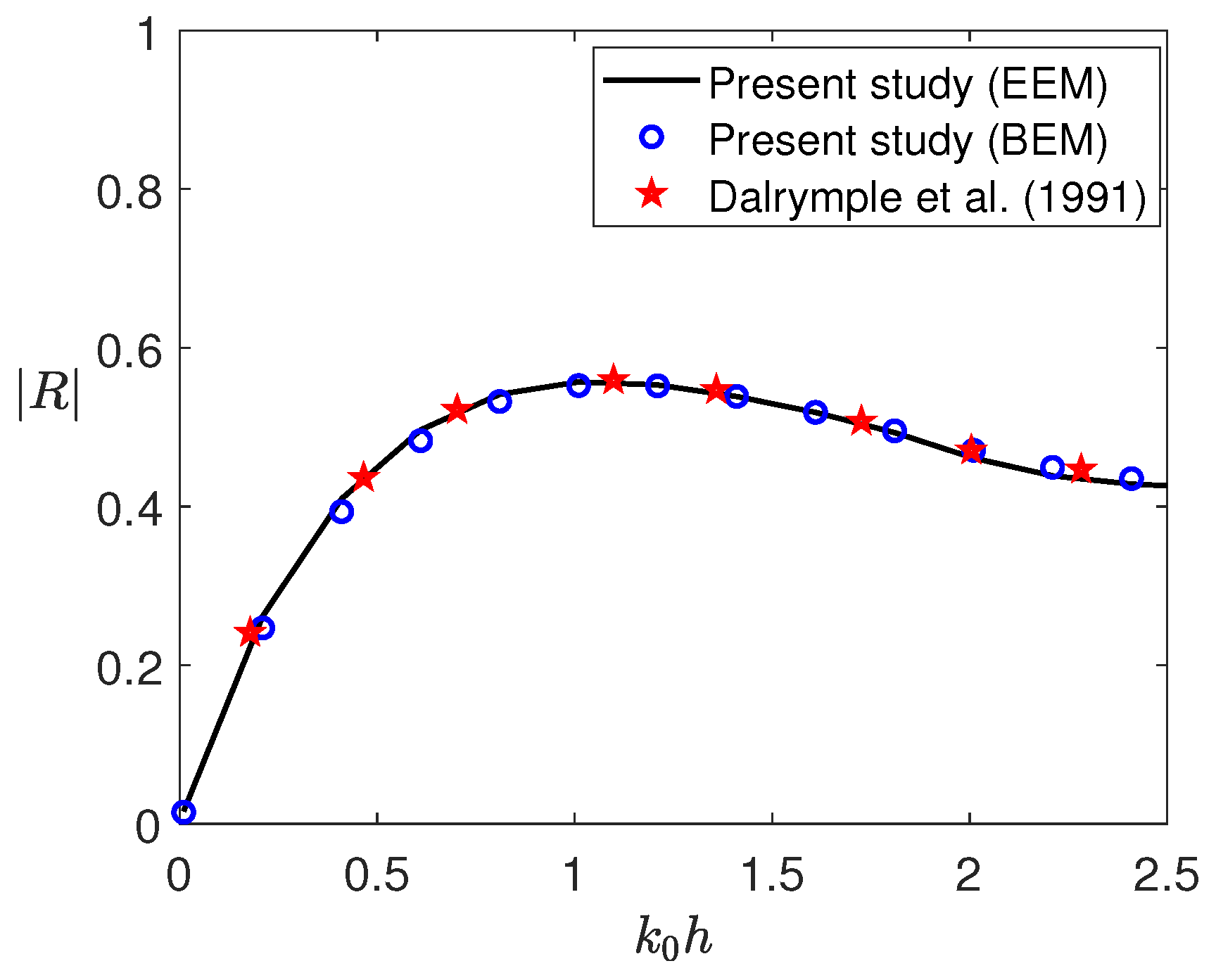 Wave Scattering by Inverse T-Type Compound Breakwater with Ocean ...