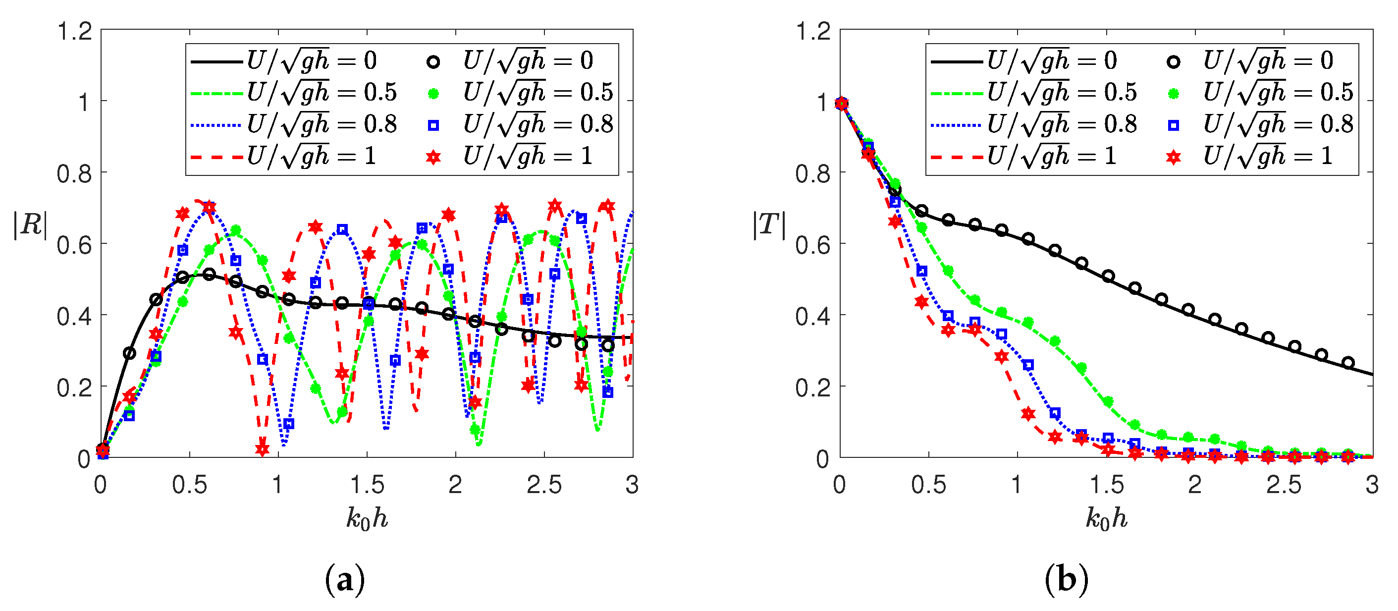 Wave Scattering by Inverse T-Type Compound Breakwater with Ocean ...