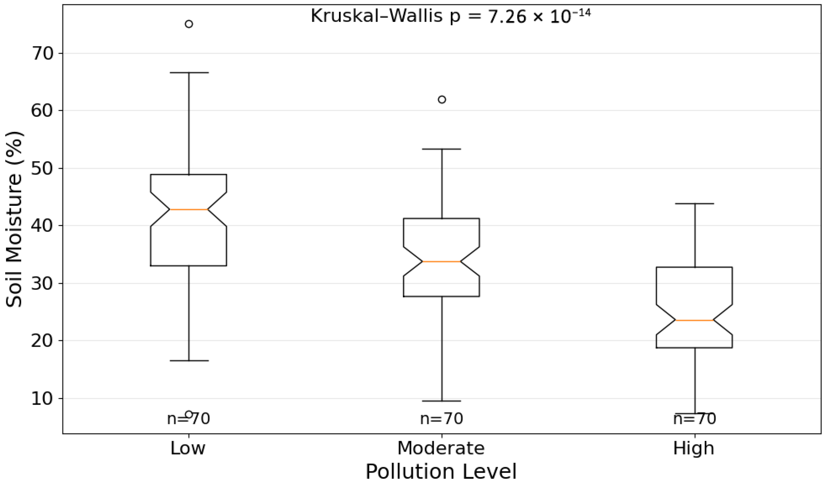 GTNet: A Graph–Transformer Neural Network for Robust Ecological Health ...