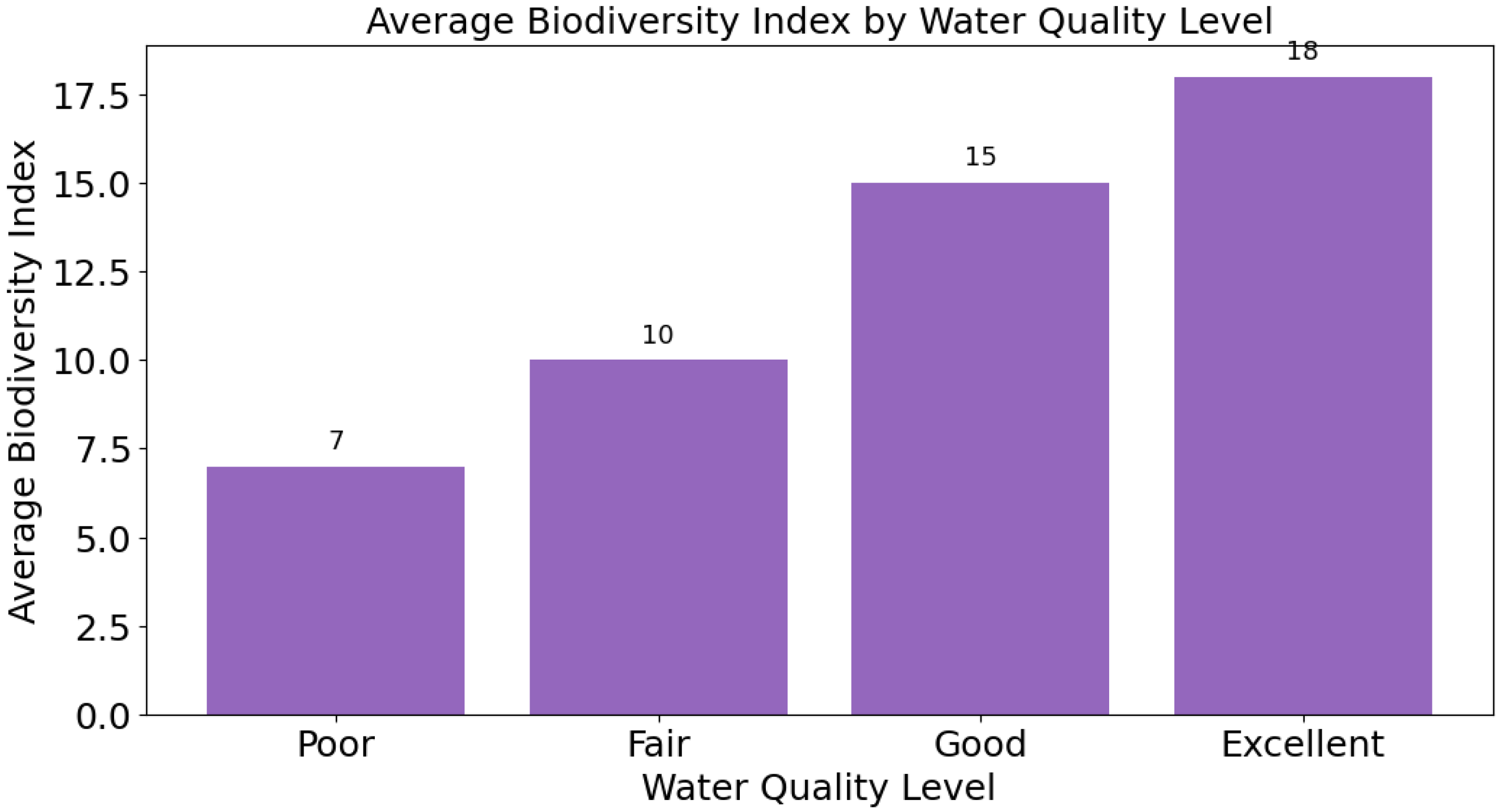 GTNet: A Graph–Transformer Neural Network for Robust Ecological Health ...